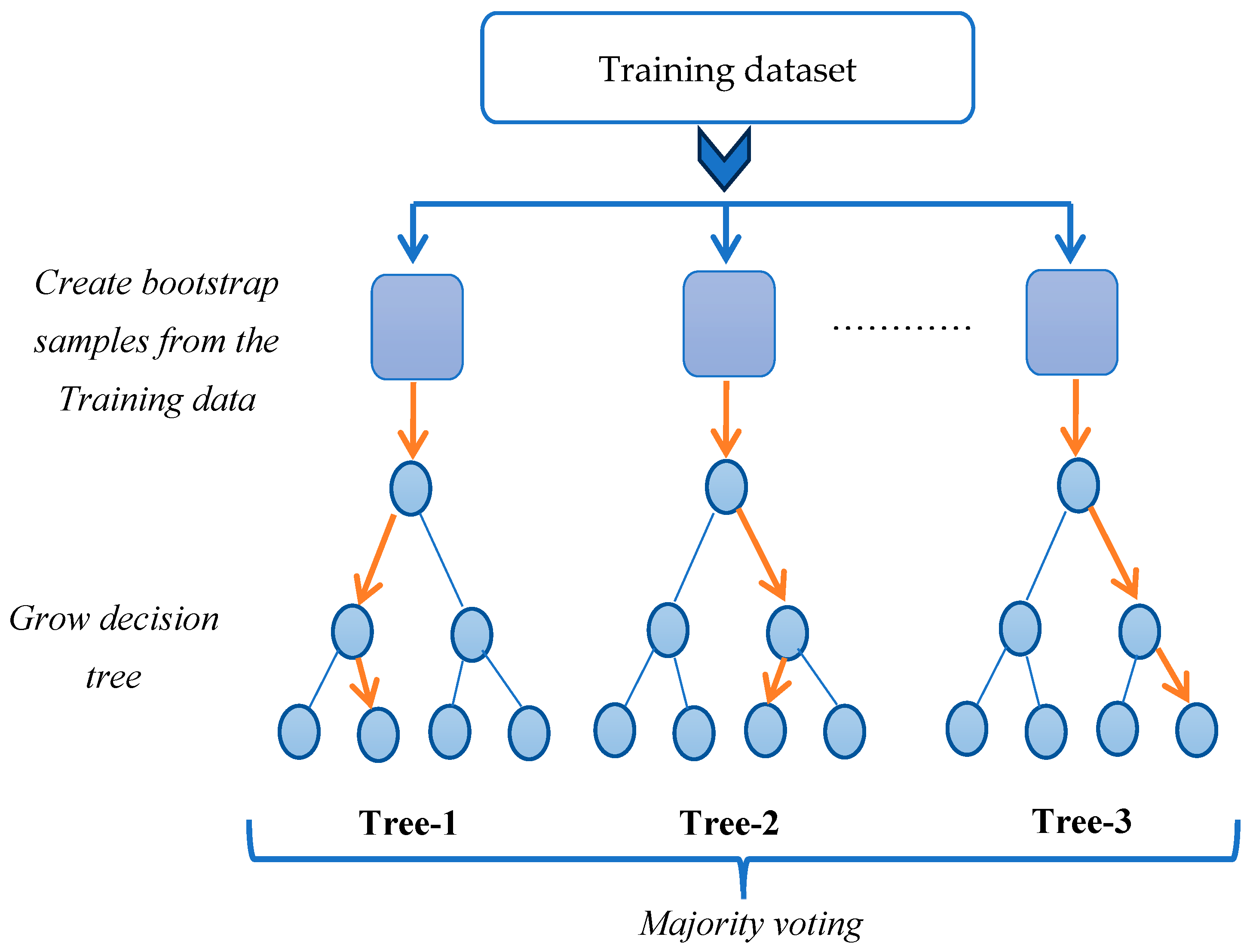 Analyzing Global Attitudes Towards ChatGPT via Ensemble Learning on X ...