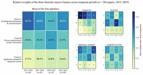 Low-Resource Topic Modeling for Domain Experts: A Pilot Study in CO2 ...
