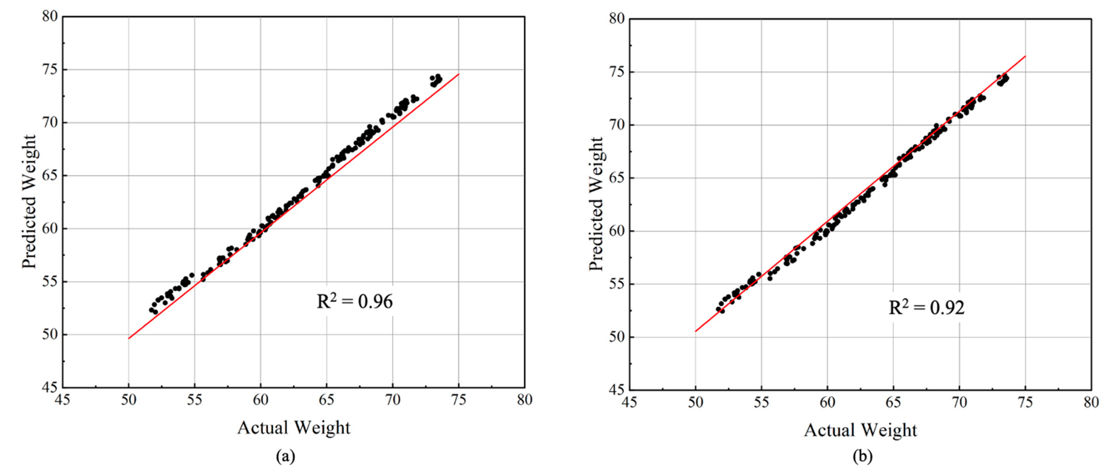 A Computer Vision-Based Automatic System for Egg Grading and Defect Detection | MDPI