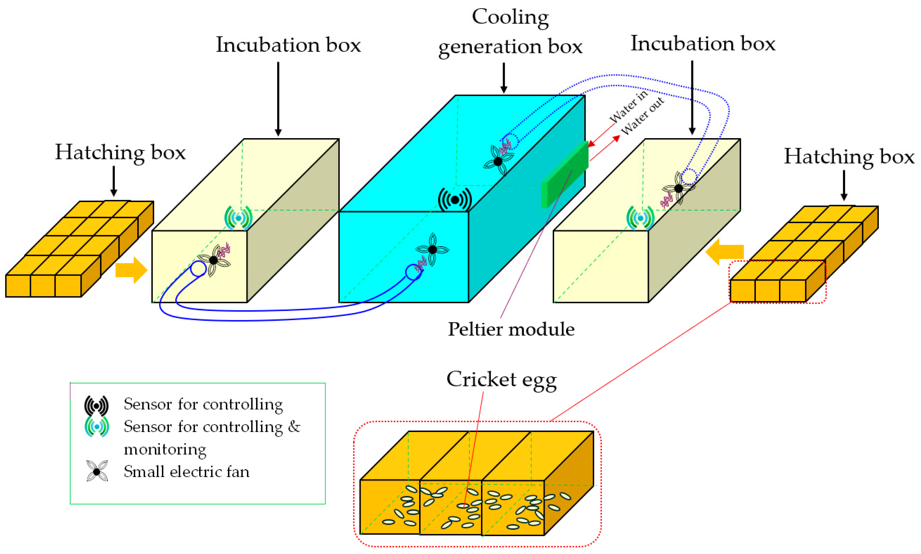 Influence of Incubation Temperature and Relative Humidity on the Egg ...