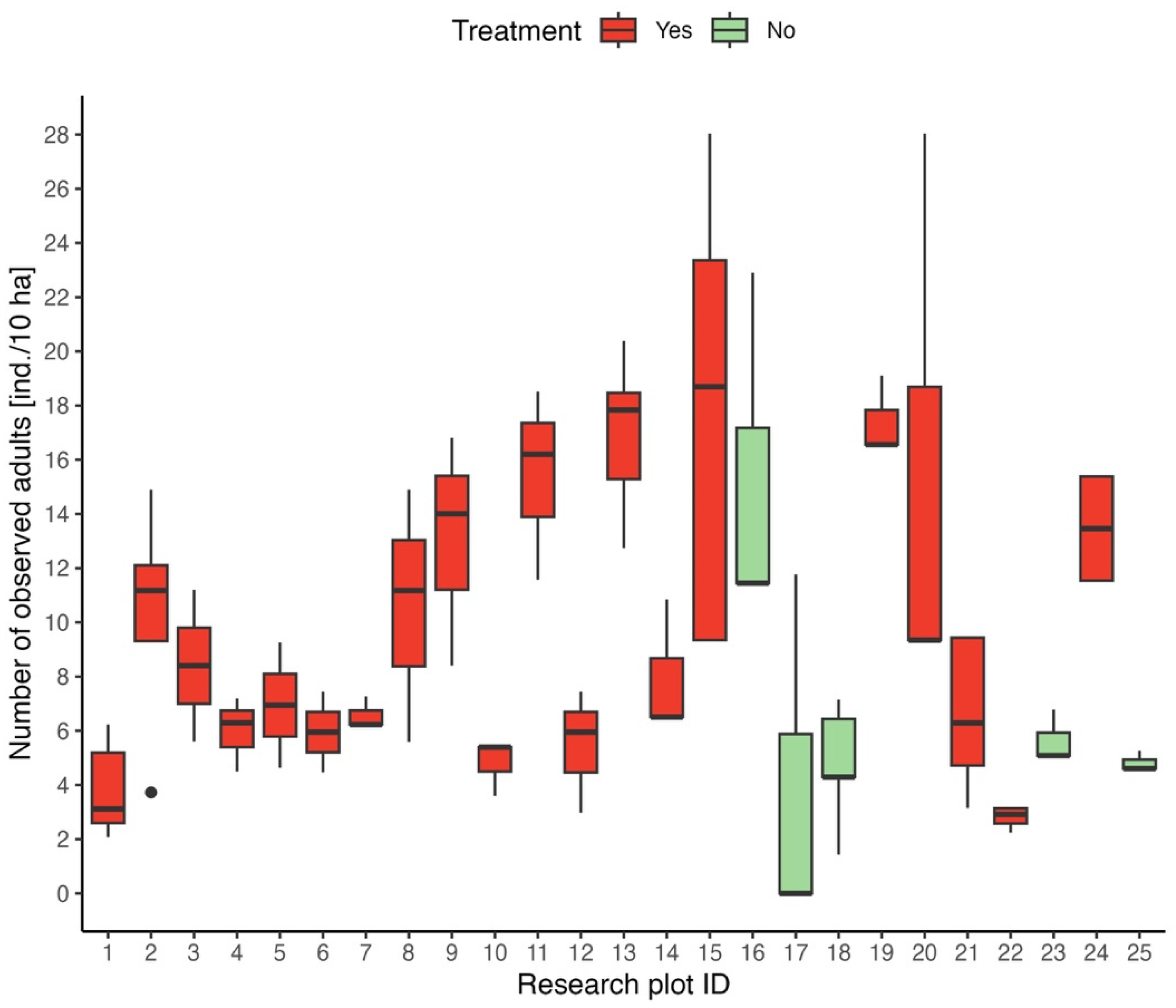 No Effect of a Commercially Used Odor Repellent for Roe Deer (Capreolus ...