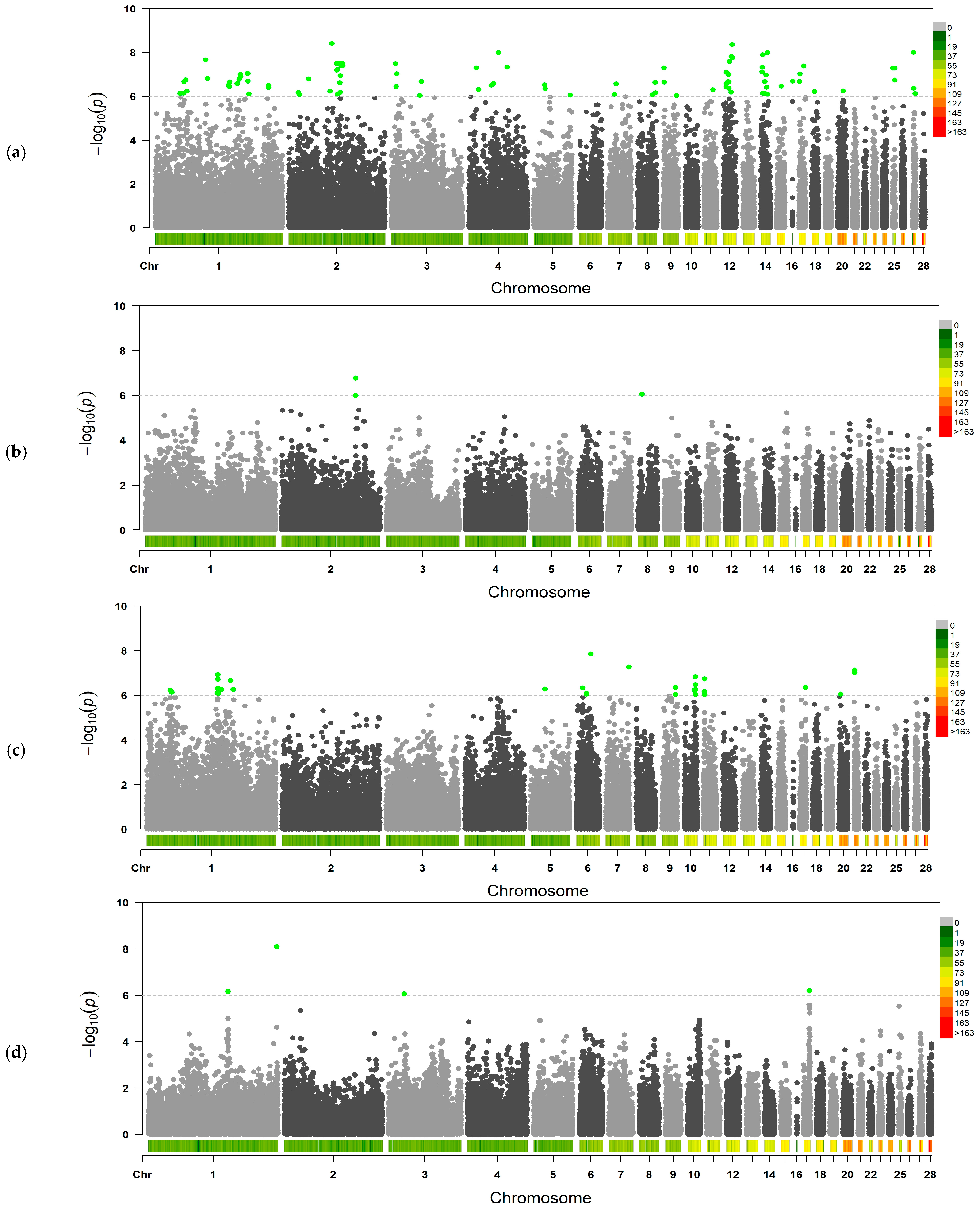 Genome-Wide Egg Hunt: Unhiding Candidate Genes for Egg Component Traits ...