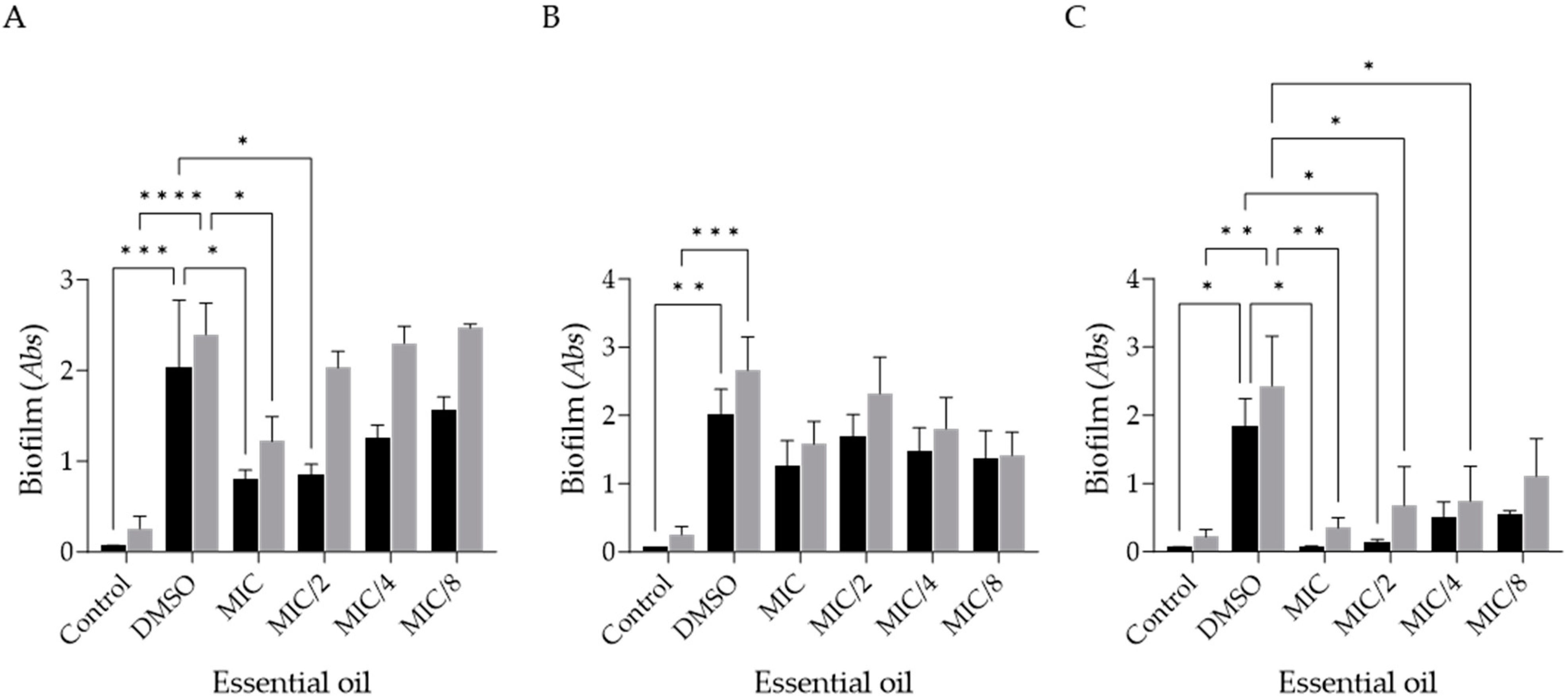 Unlocking the Skin-Protective Effects of Ferulago spp. Essential Oils ...