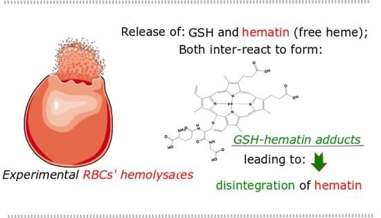 Glutathione–Hemin/Hematin Adduct Formation to Disintegrate Cytotoxic ...