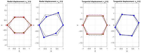 Dynamic Analysis of Progressive Circular Ultrasonic Waves in ...
