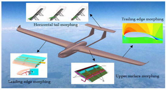 Free-Form Deformation Parameterization on the Aerodynamic Optimization ...