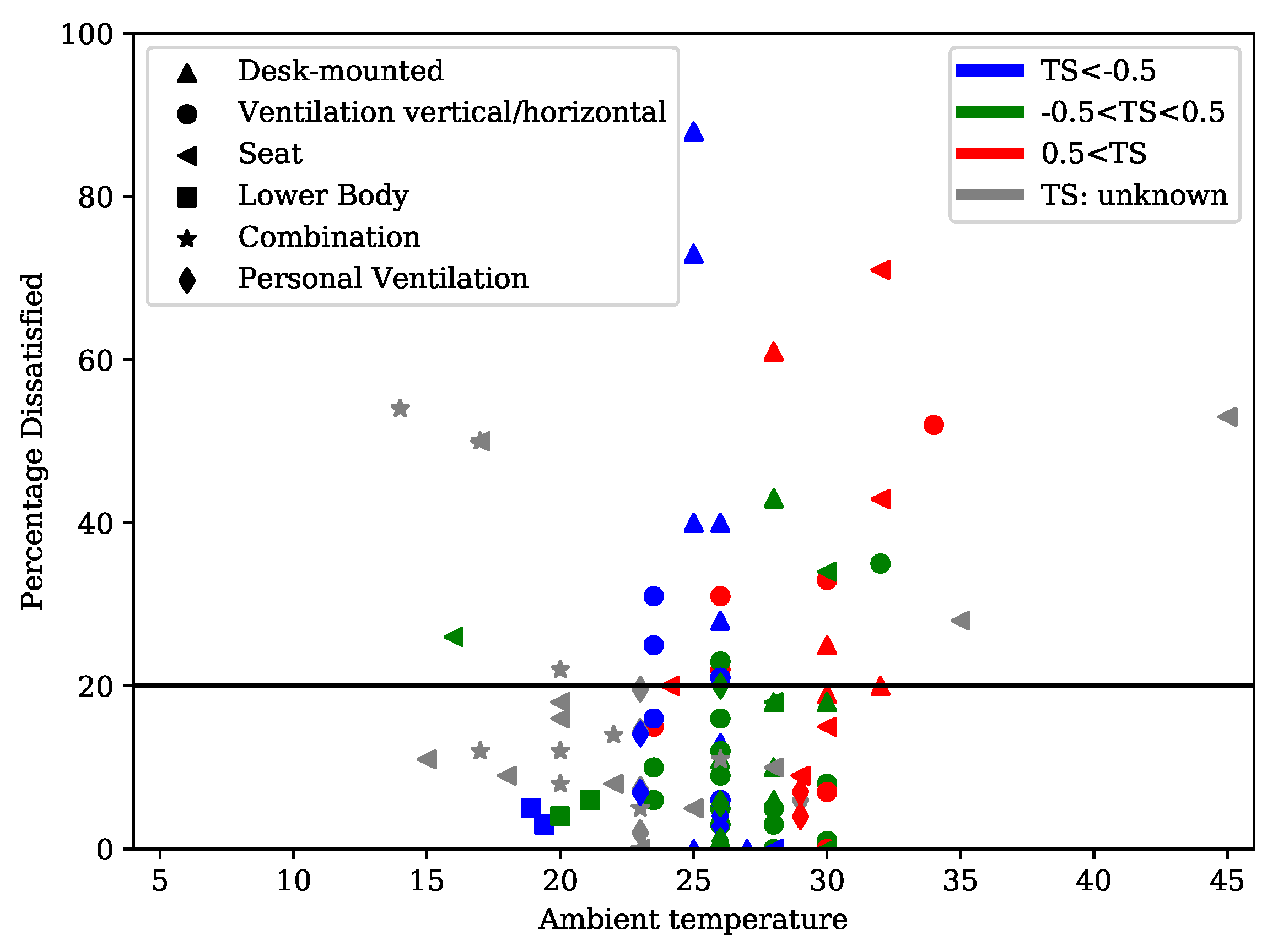 Personal Climatization Systems—A Review on Existing and Upcoming ...