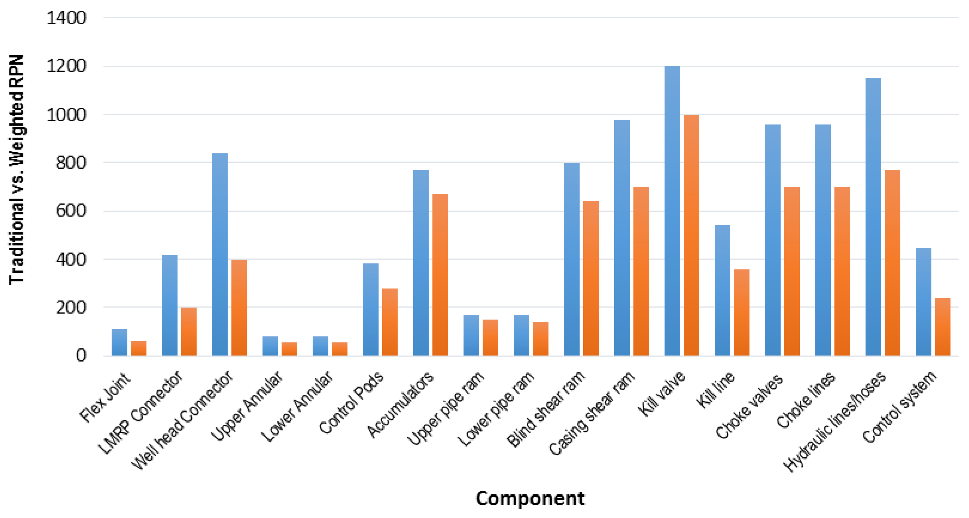 An Integrated FTA-FMEA Model for Risk Analysis of Engineering Systems ...