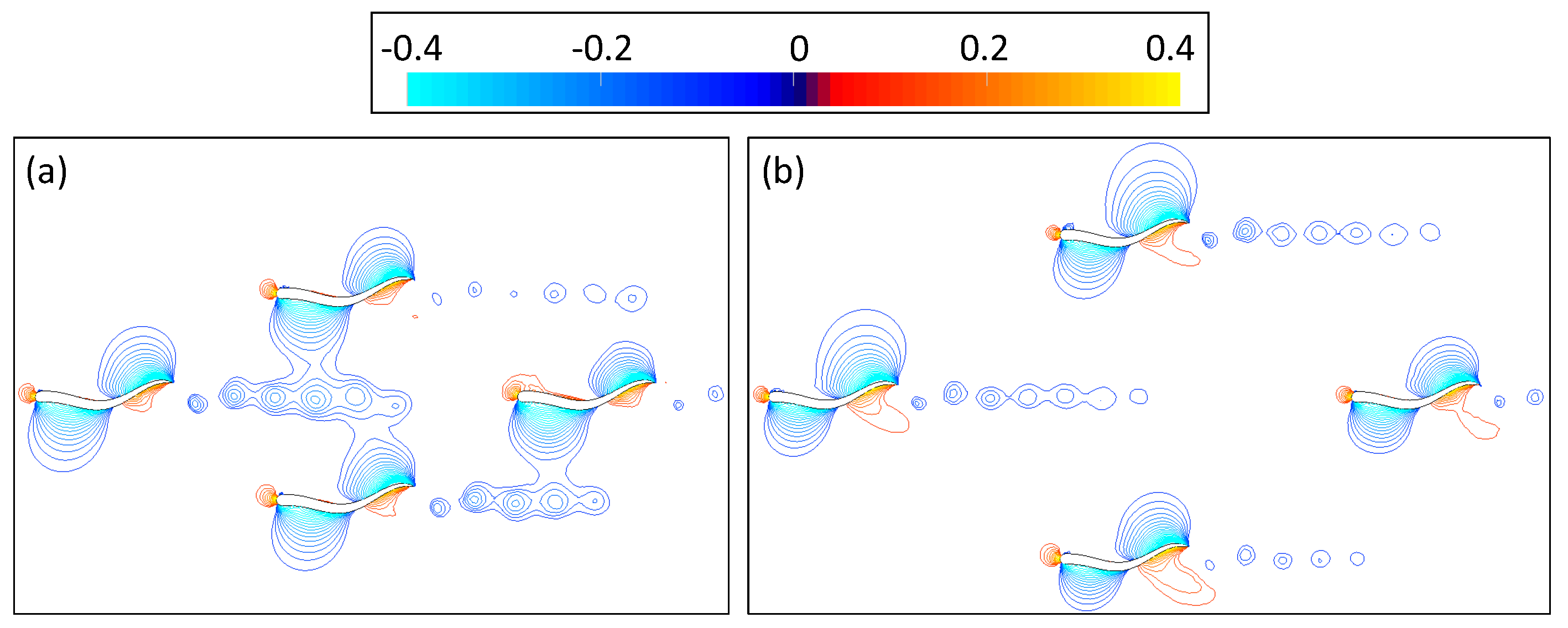 Numerical Simulation and Analysis of Fish-Like Robots Swarm | MDPI