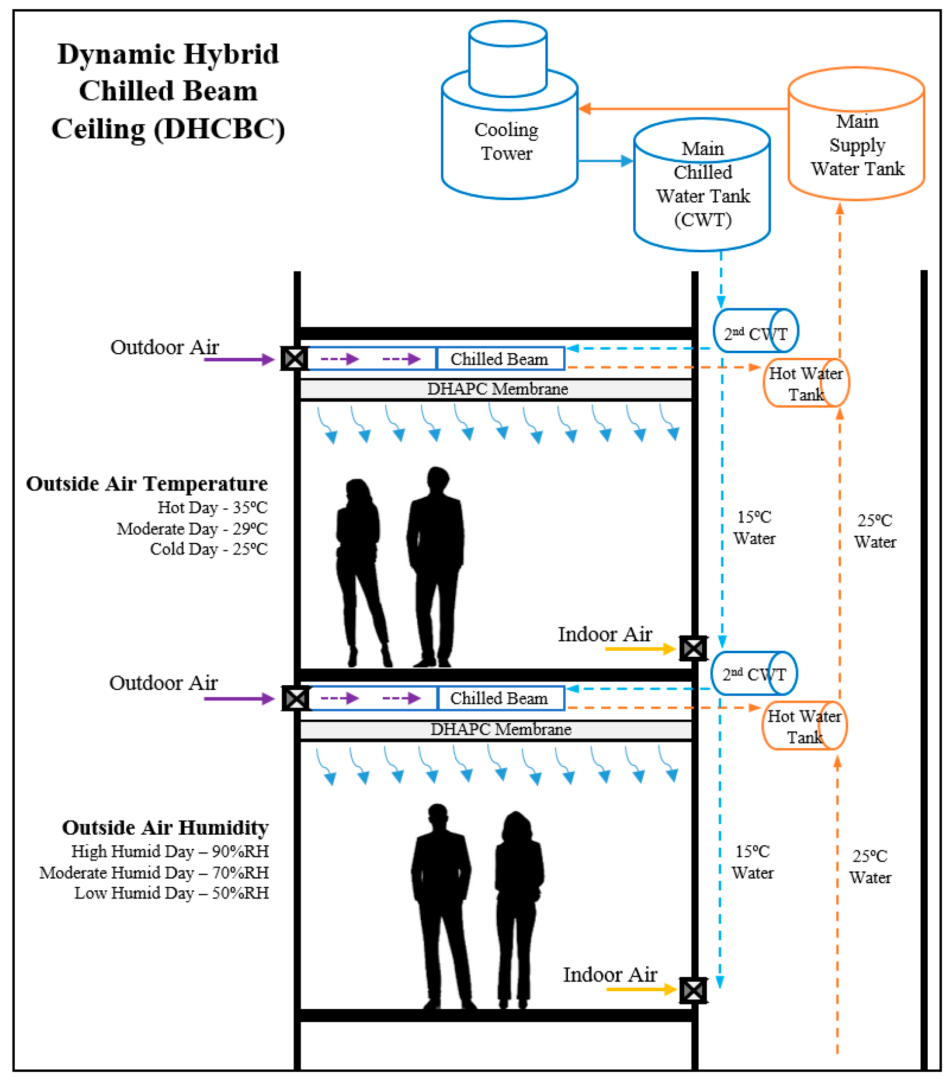 High-Rise Social Housing in Hot-Humid Climates: Towards an ‘Airhouse ...