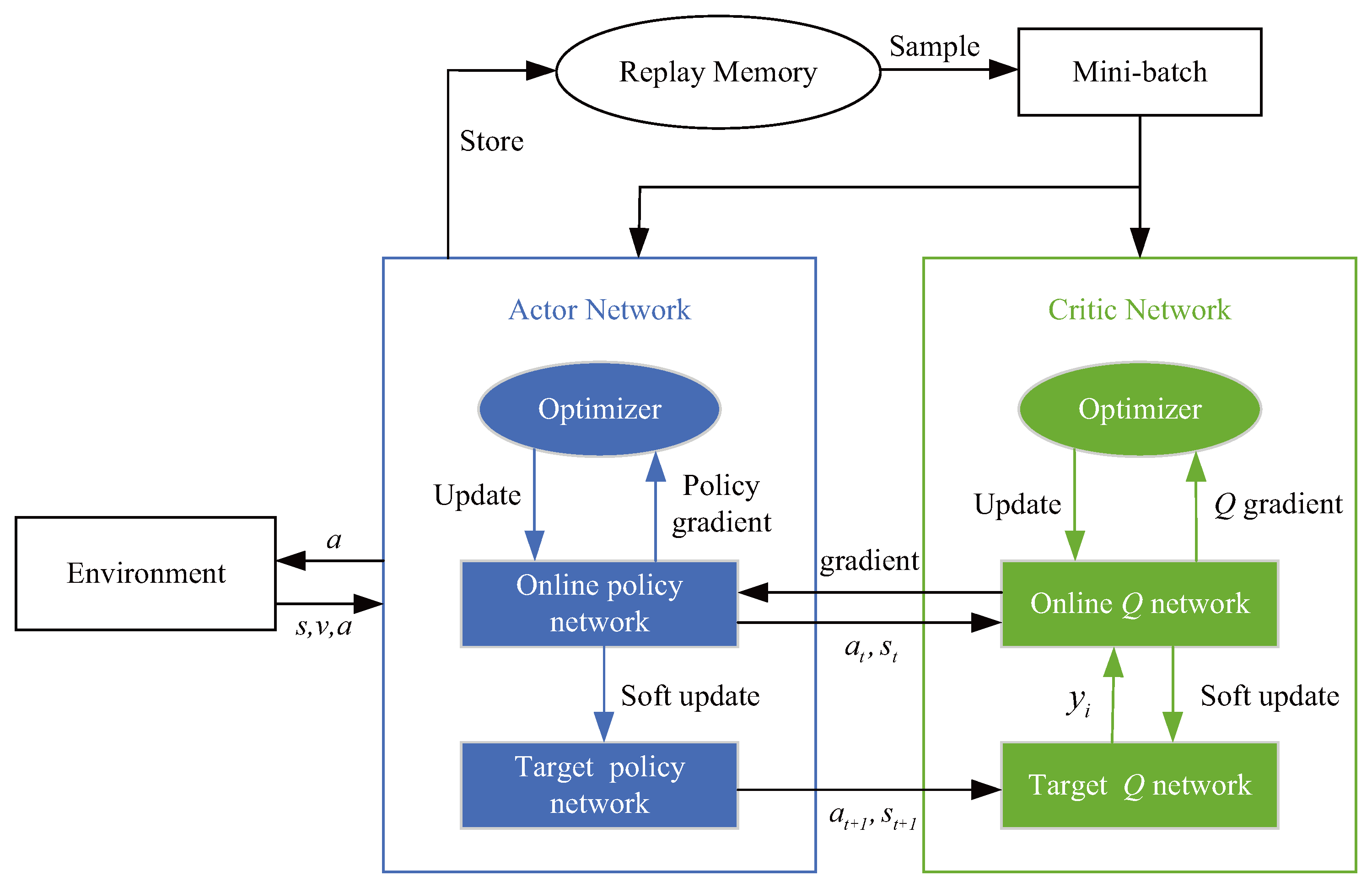 A Survey on Theories and Applications for Self-Driving Cars Based on ...