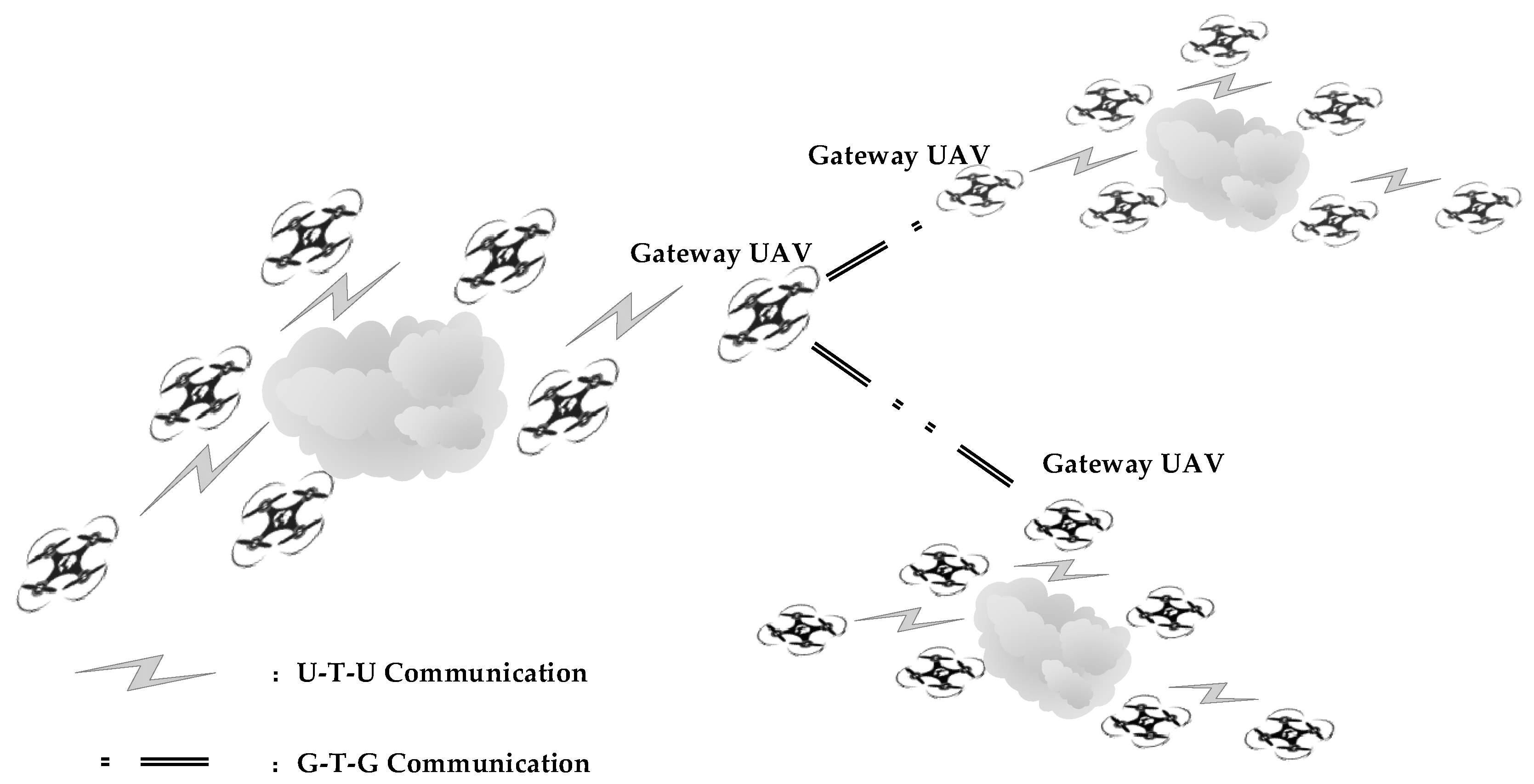 Review of Unmanned Aerial Vehicle Swarm Communication Architectures and ...