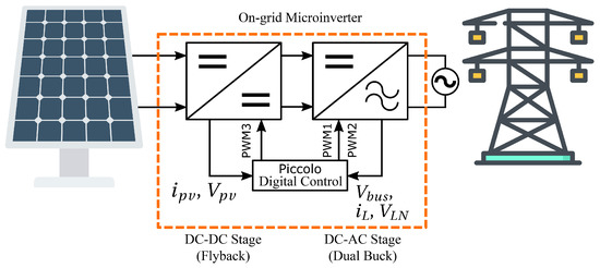 Design of an On-Grid Microinverter Control Technique for Managing ...