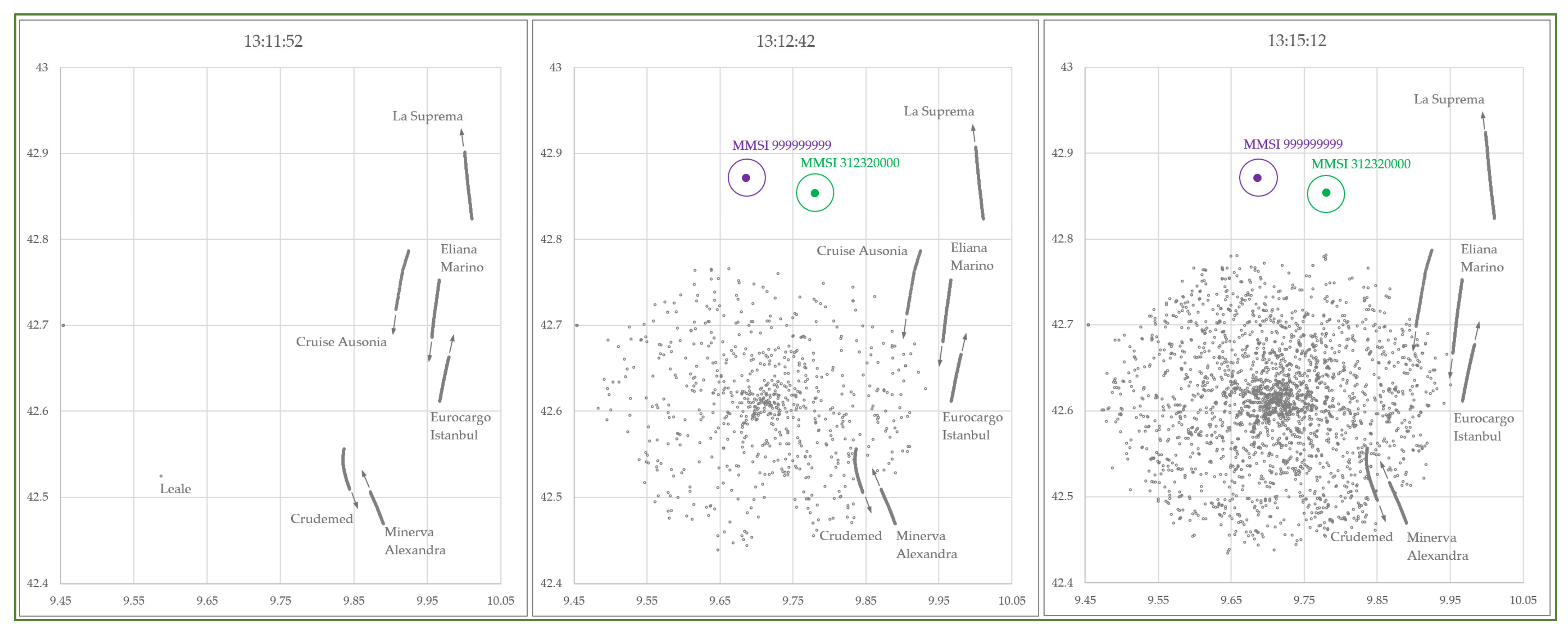 AIS Data Vulnerability Indicated by a Spoofing Case-Study | MDPI