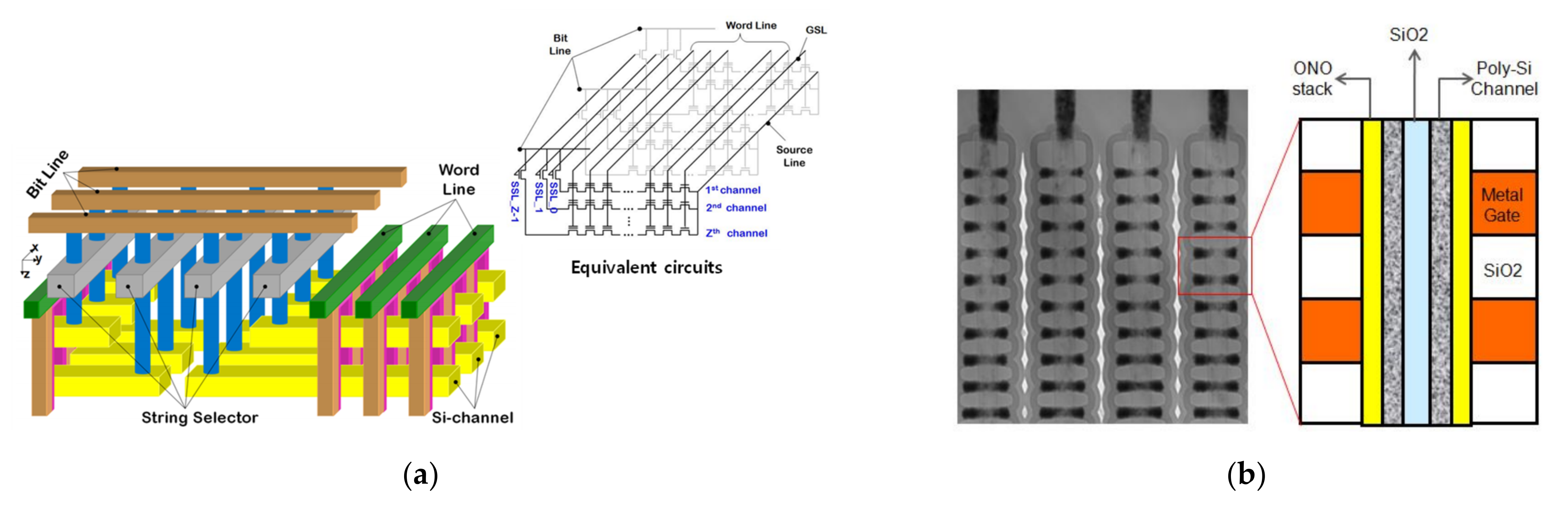 Architecture and Process Integration Overview of 3D NAND Flash ...