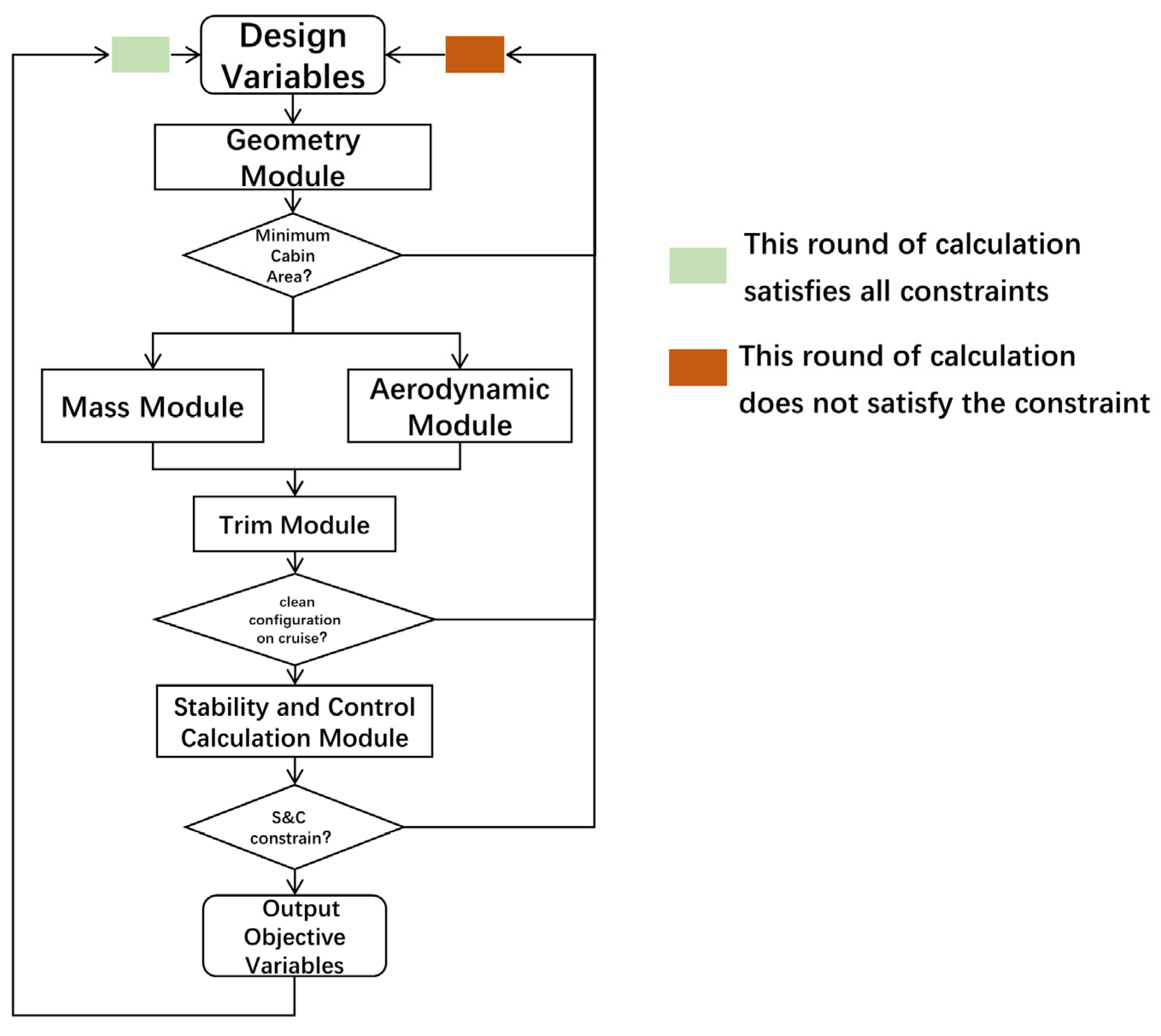 Effects of Aft-Body Extension Design on the Fundamental Characteristics ...