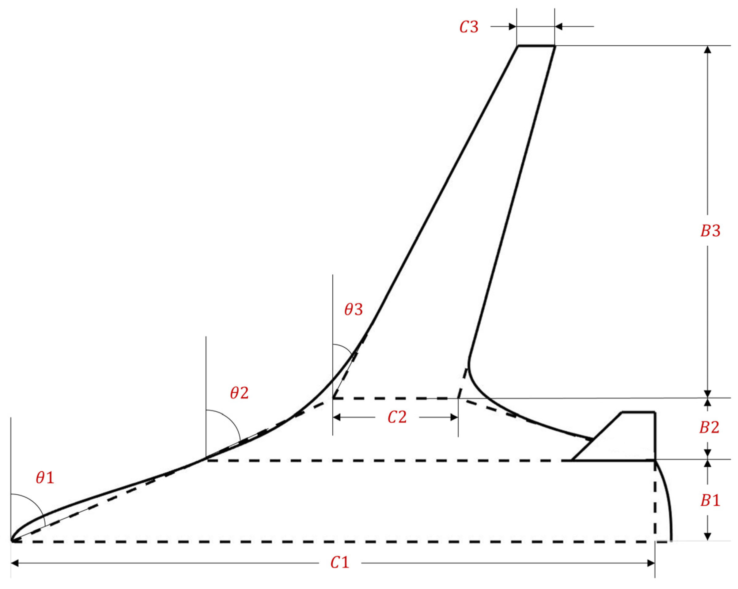 Effects of Aft-Body Extension Design on the Fundamental Characteristics ...