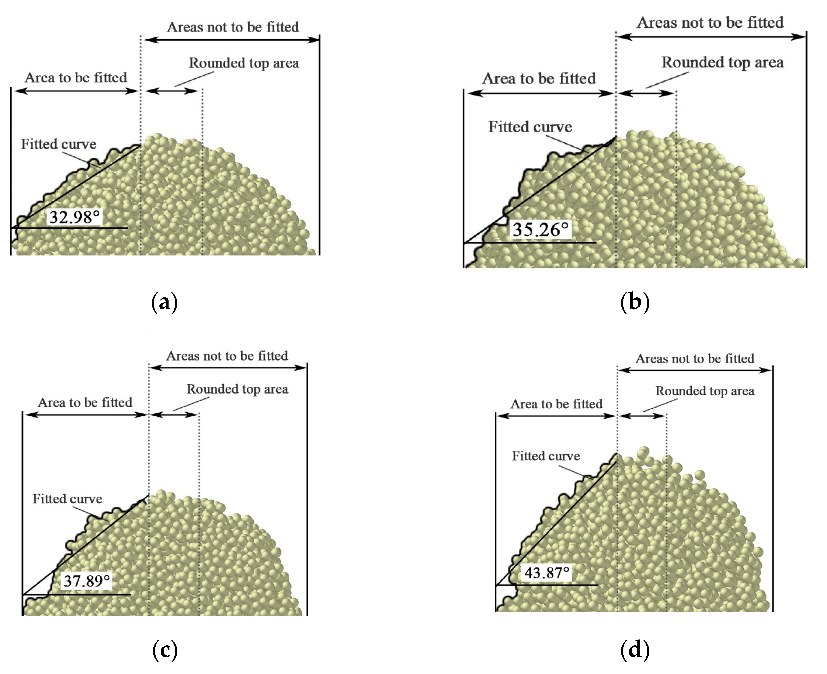 Calibration and Testing of Discrete Element Simulation Parameters for ...