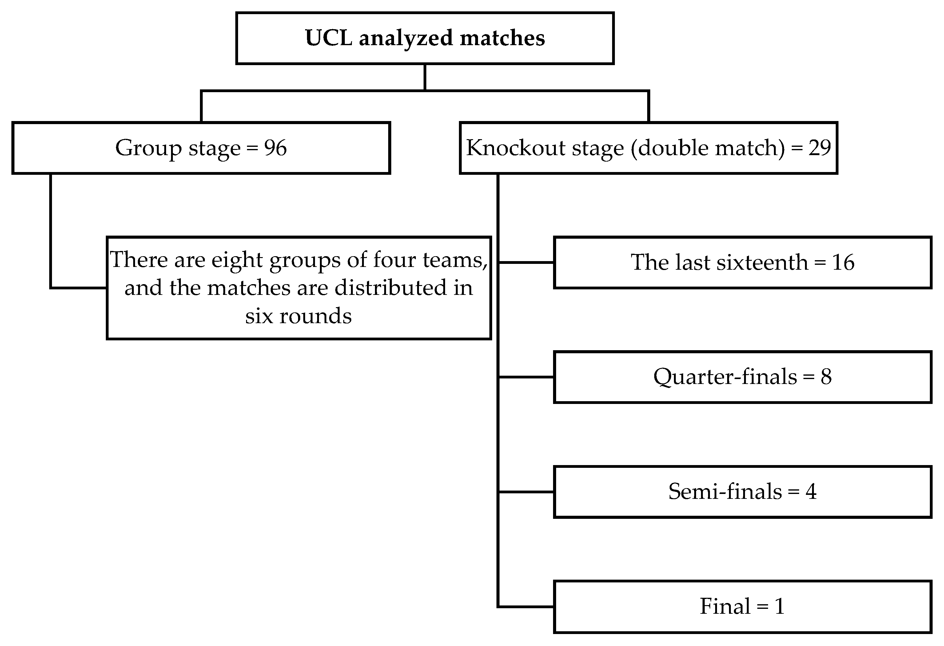 How Do Player Substitutions Influence Men’s UEFA Champions League ...