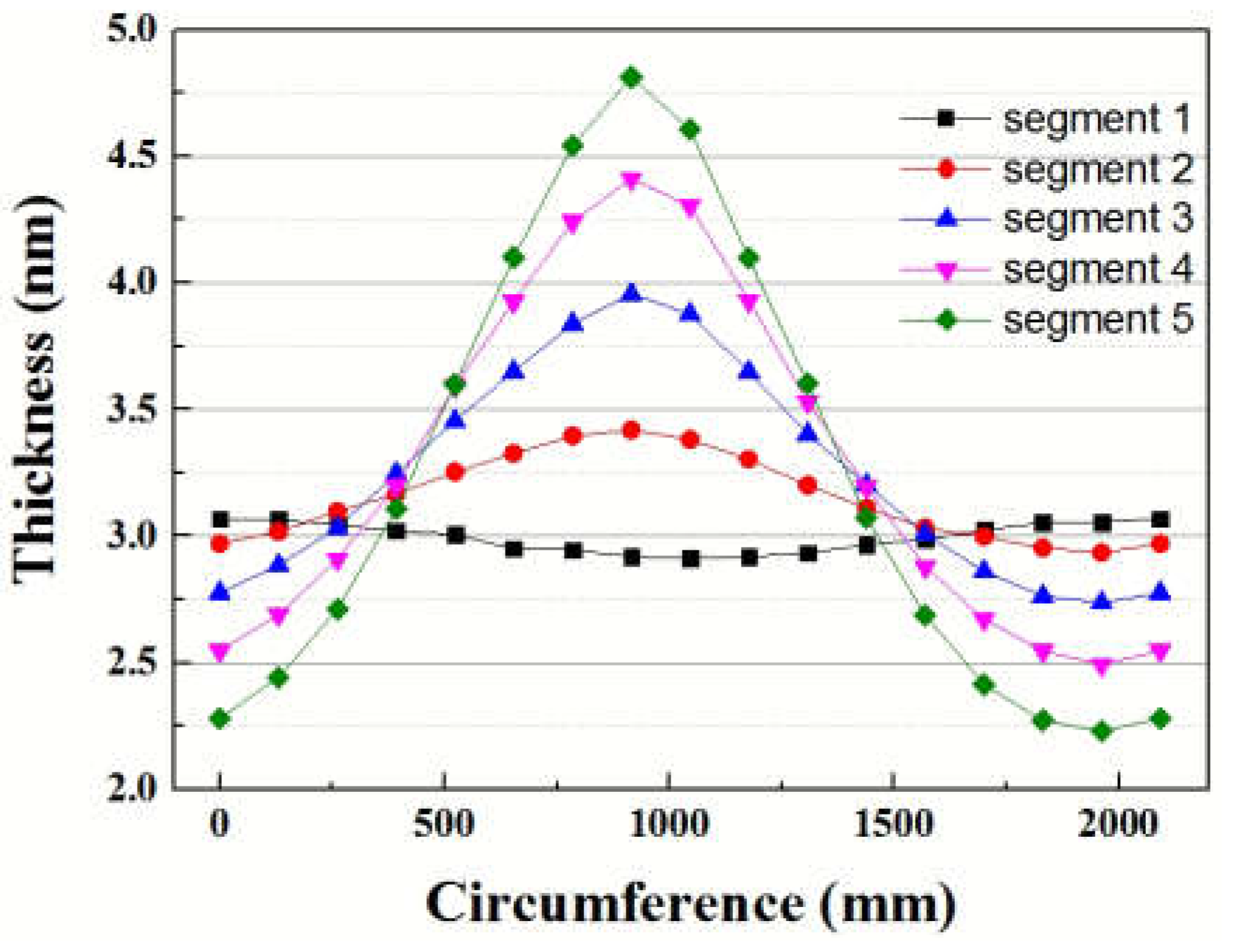 Improving Thickness Uniformity of Amorphous Oxide Films Deposited on ...
