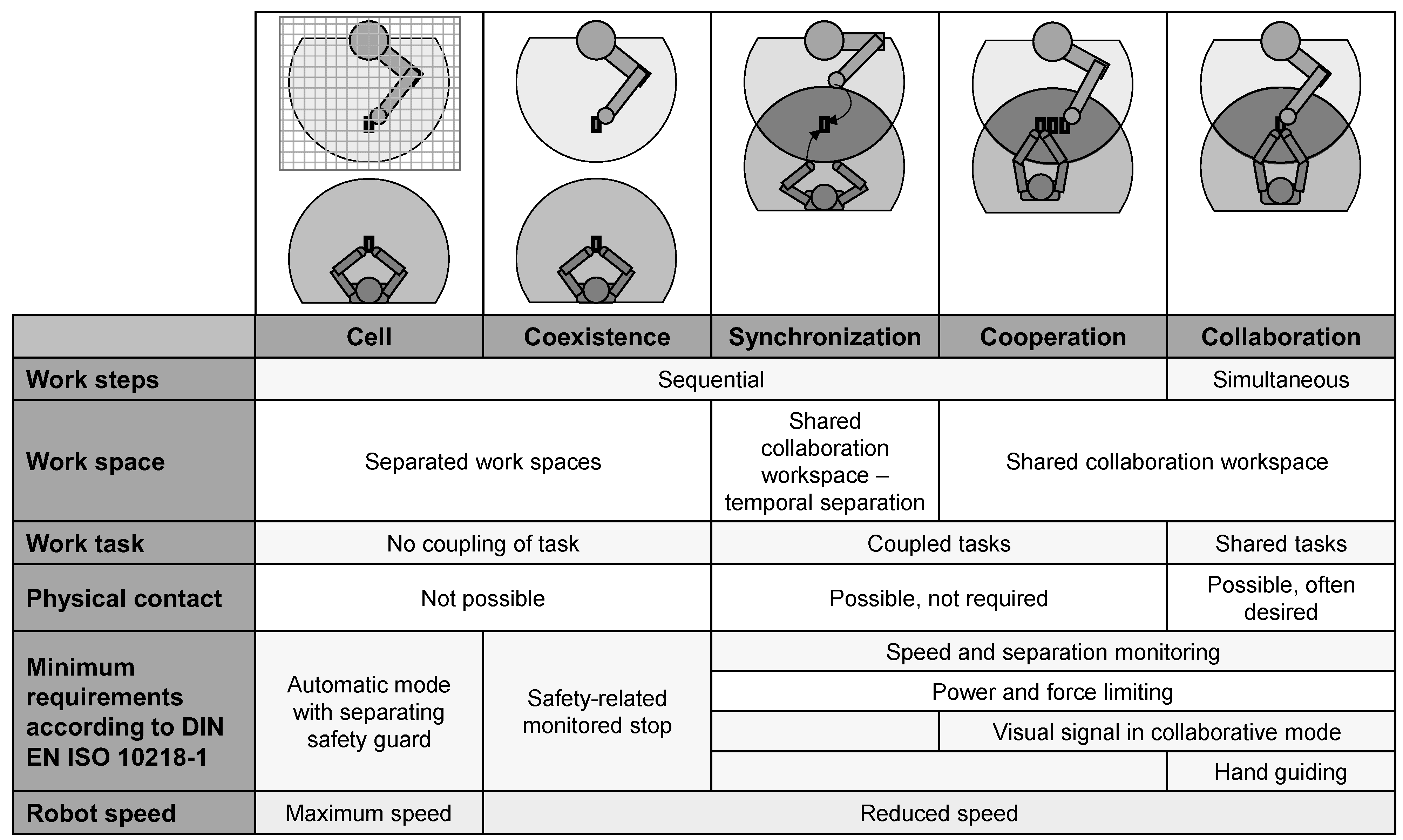 Implementation and Evaluation of Dynamic Task Allocation for Human ...