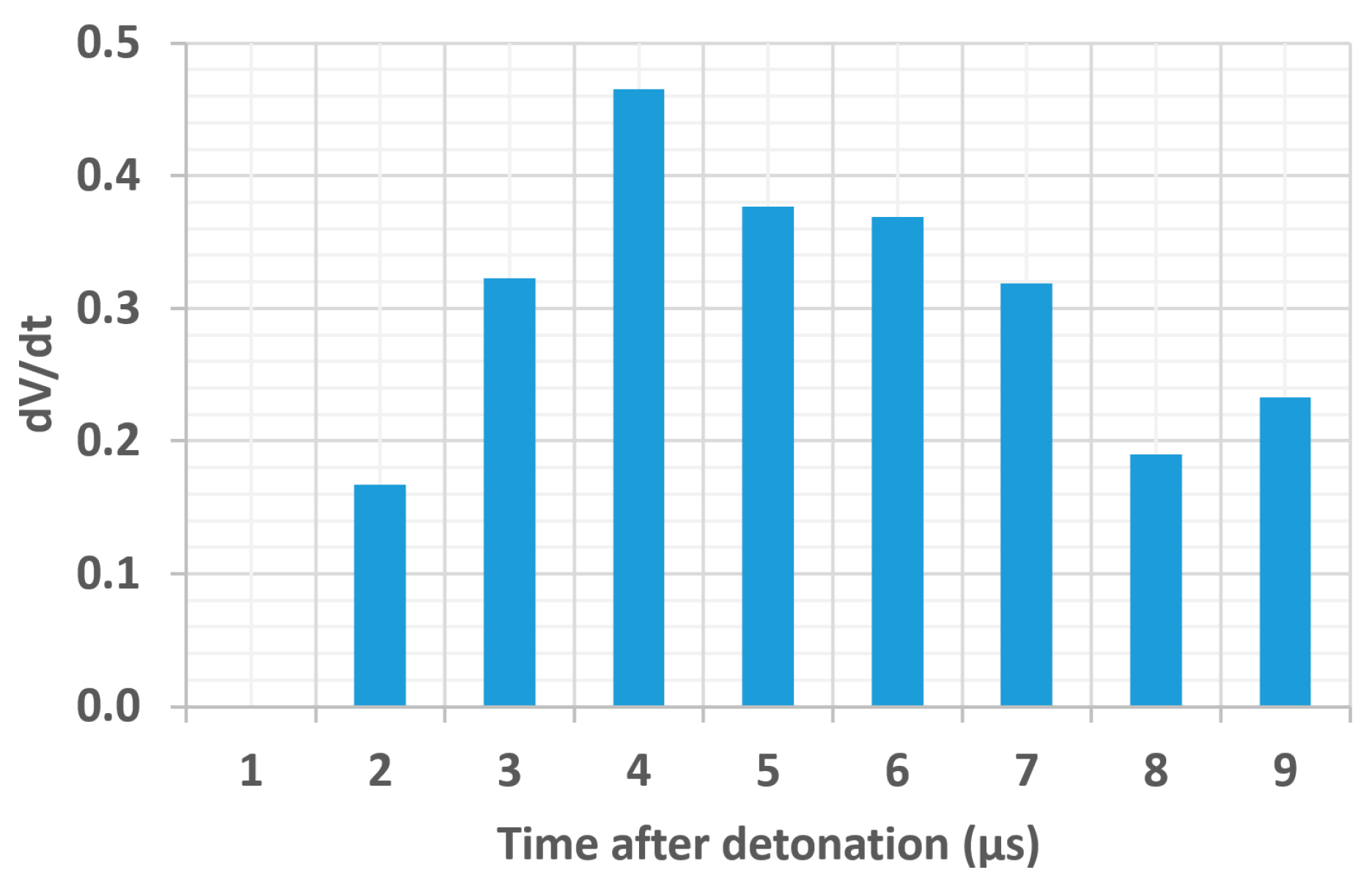Jet Grouping of Linear-Shaped Charges and Penetration Performance | MDPI