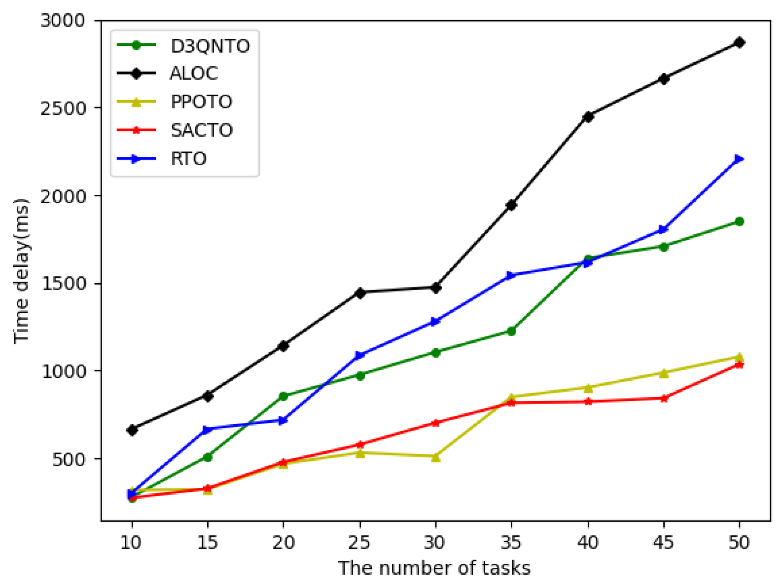 DRL-Based Dependent Task Offloading Strategies with Multi-Server Collaboration in Multi-Access ...