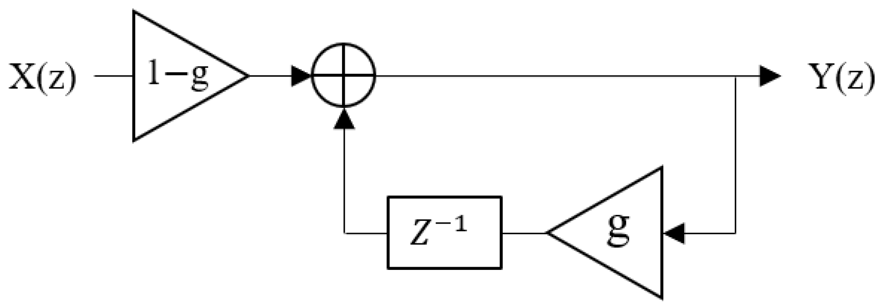 Perceptual Similarities between Artificial Reverberation Algorithms and ...