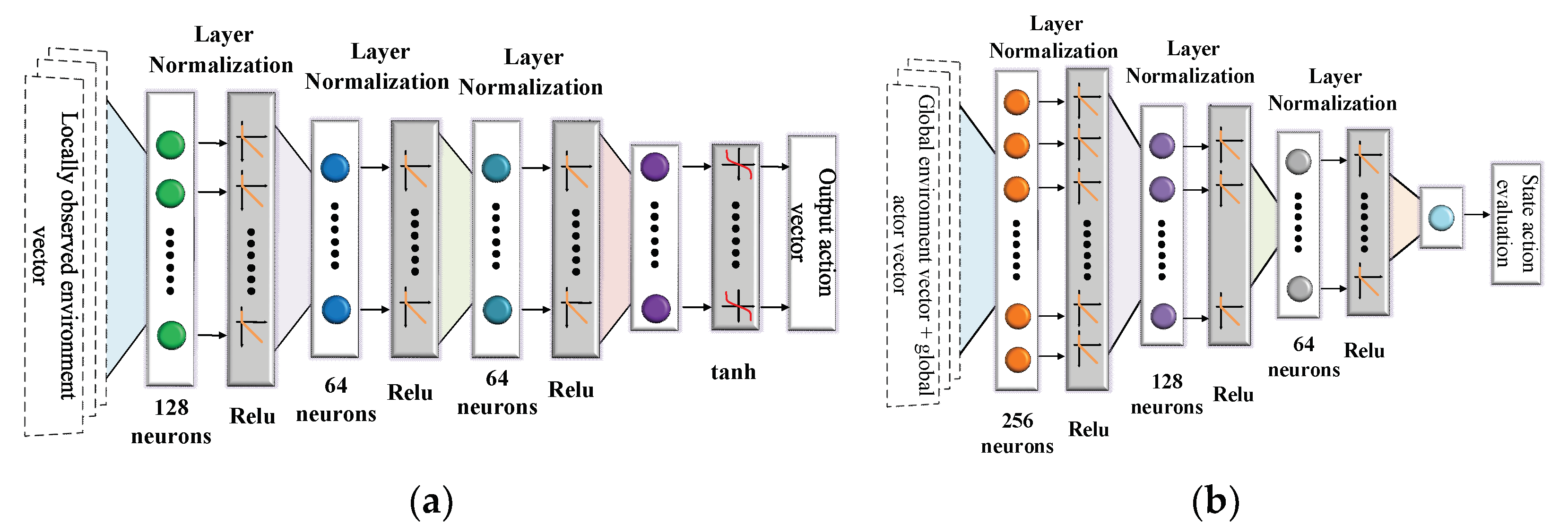 Multi-Microgrid Energy Management Strategy Based on Multi-Agent Deep ...