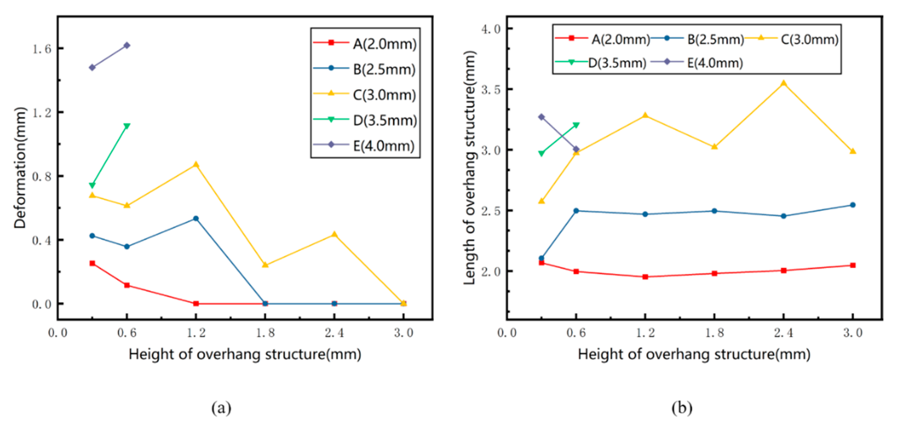Research on the Warping and Dross Formation of an Overhang Structure ...