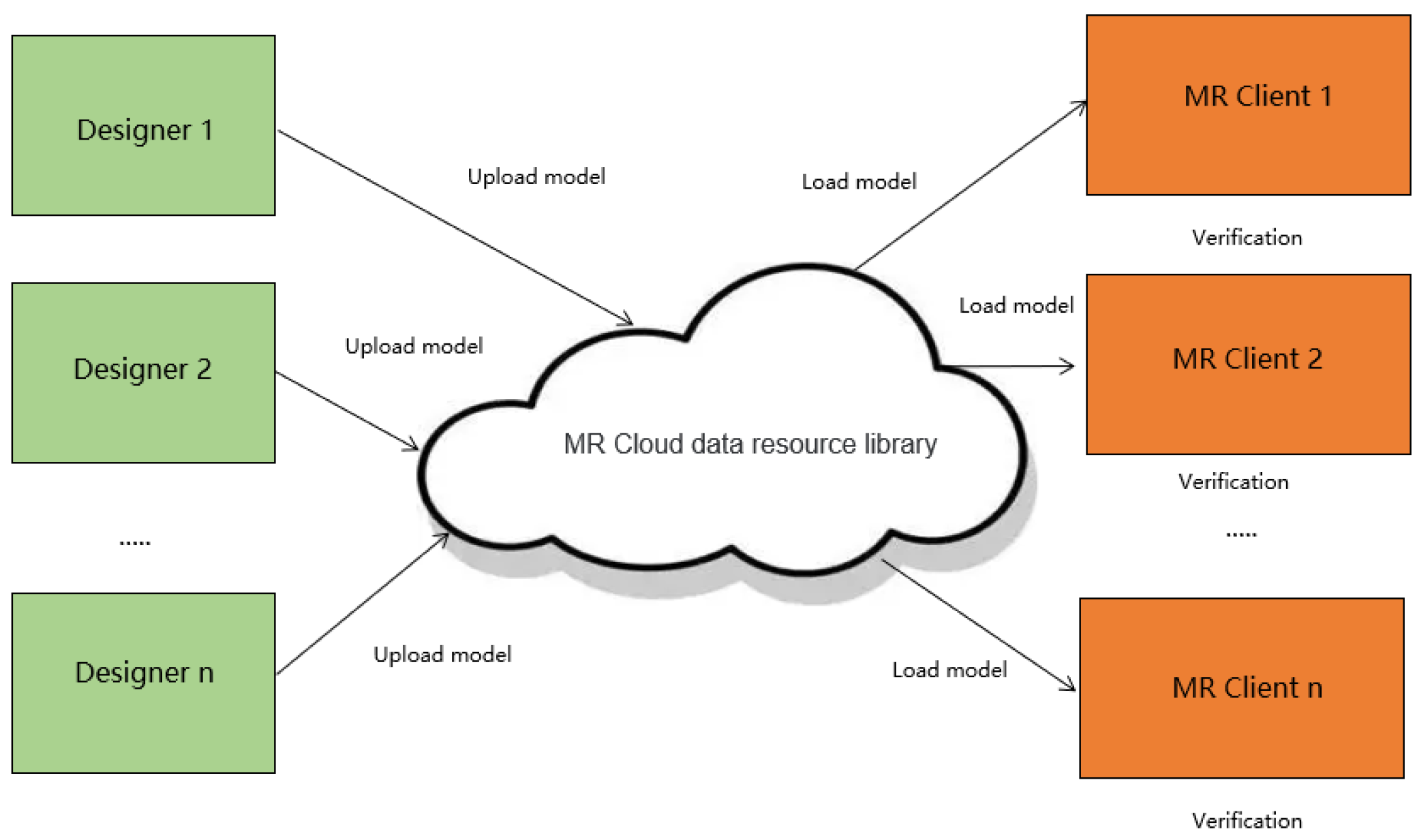Research on Holographic Visualization Verification Platform for ...