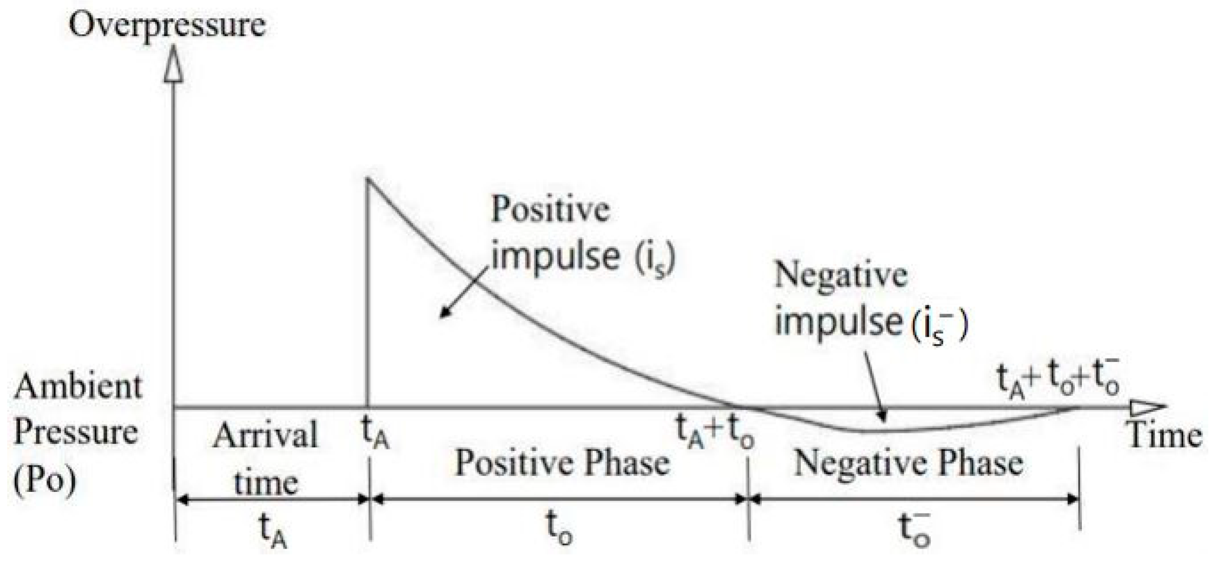 Behavior of Barrier Wall under Hydrogen Storage Tank Explosion with ...