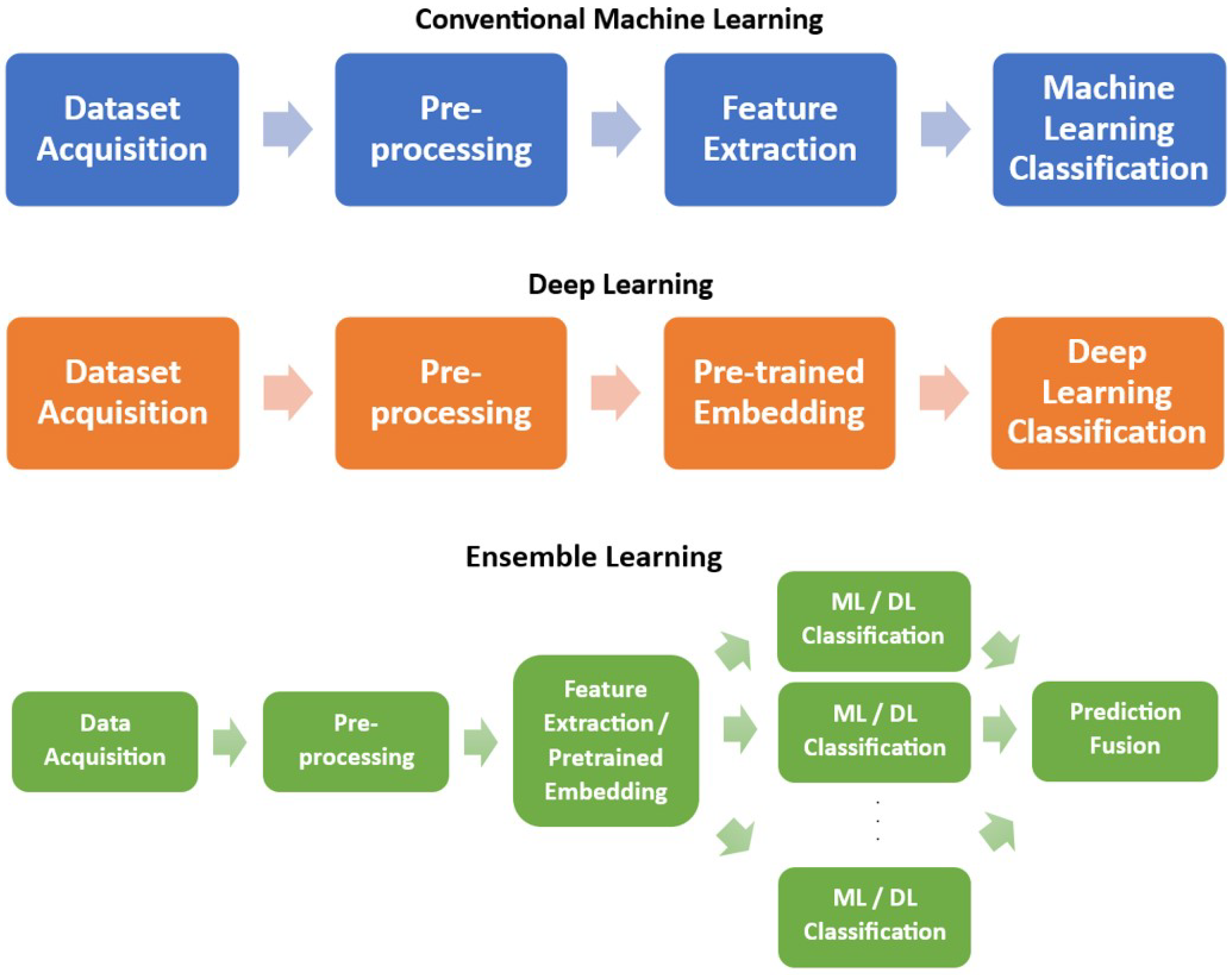 A Survey of Sentiment Analysis: Approaches, Datasets, and Future ...