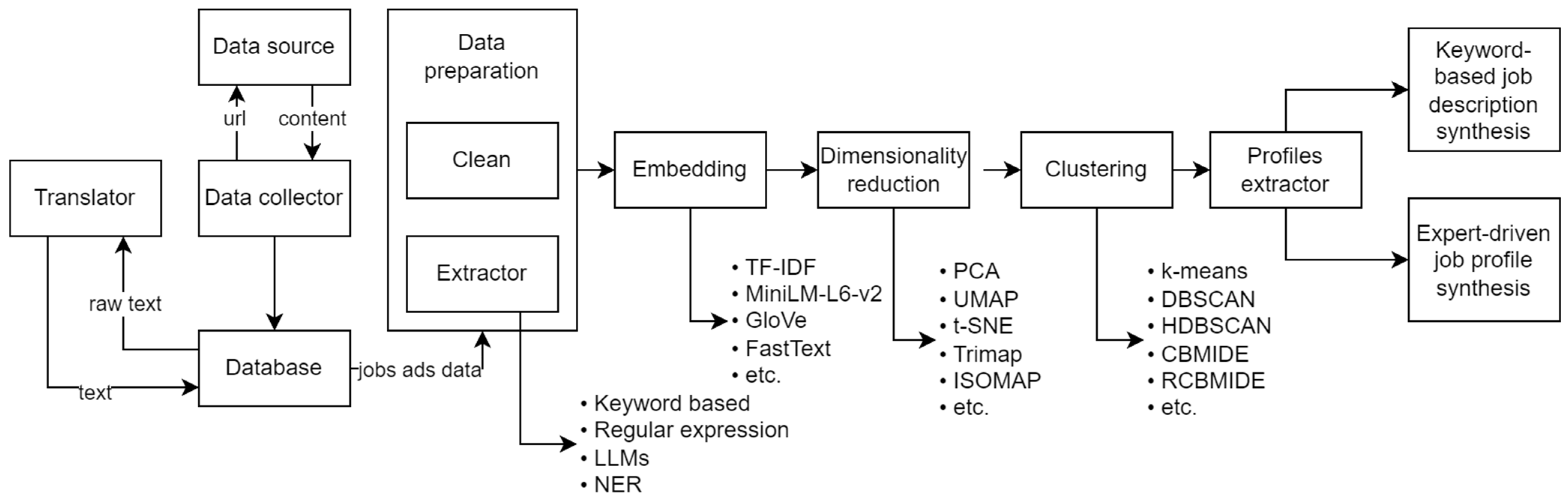 Enhancing Skills Demand Understanding through Job Ad Segmentation Using ...