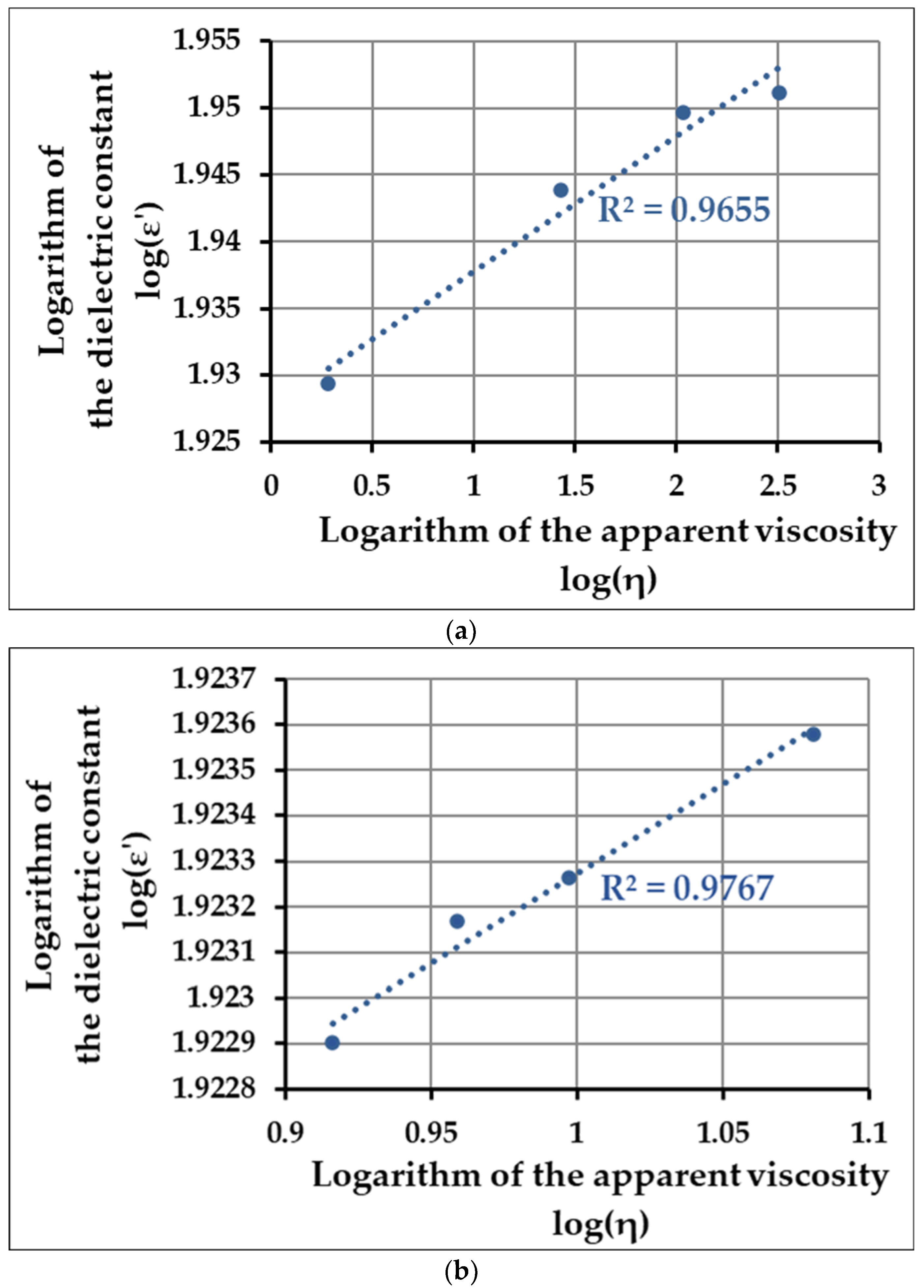 Investigating the Acid- and Enzyme-Induced Coagulation of Raw Milk ...