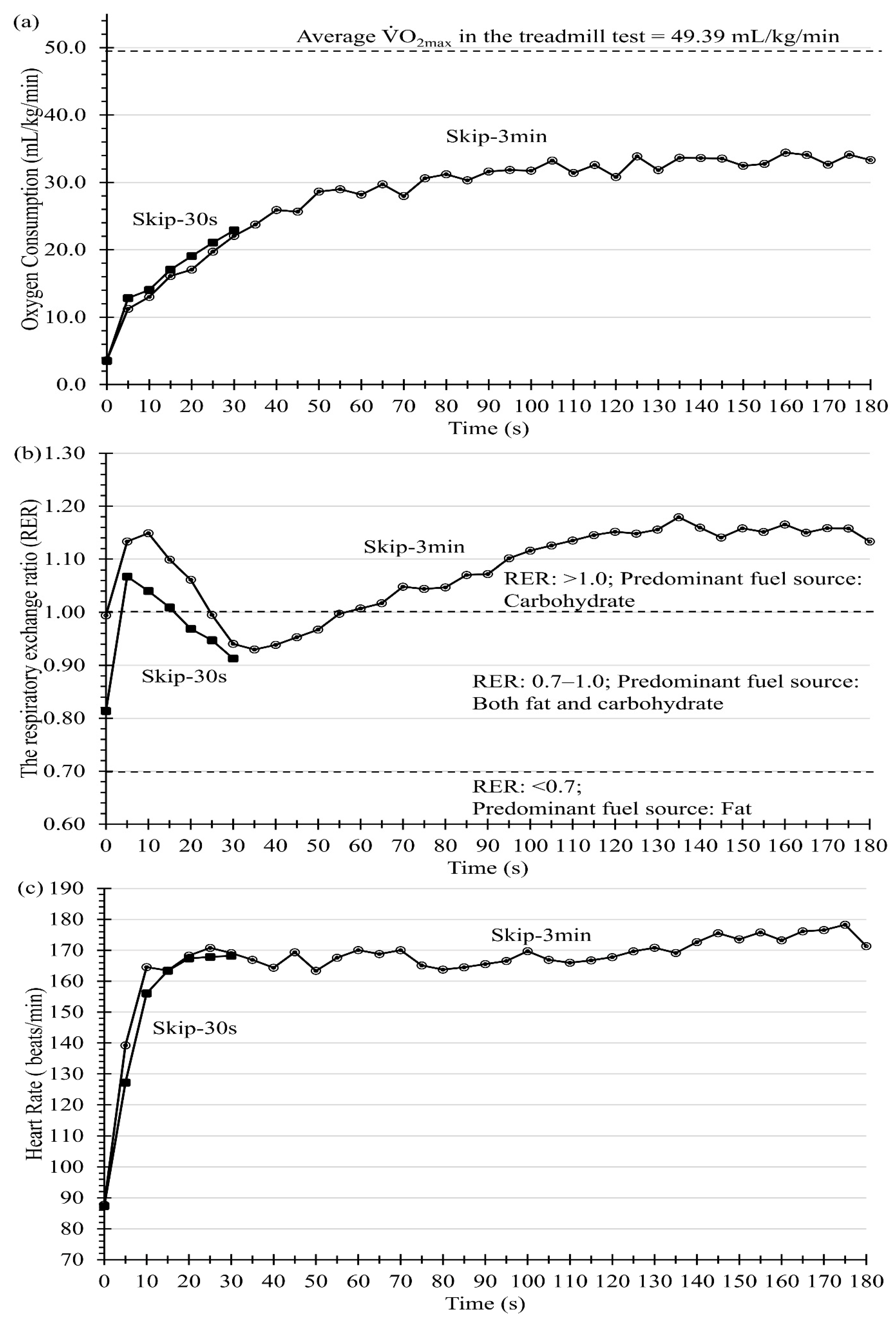 Short vs. Long Bouts of All-Out Rope Skipping: Effects on Metabolic and ...