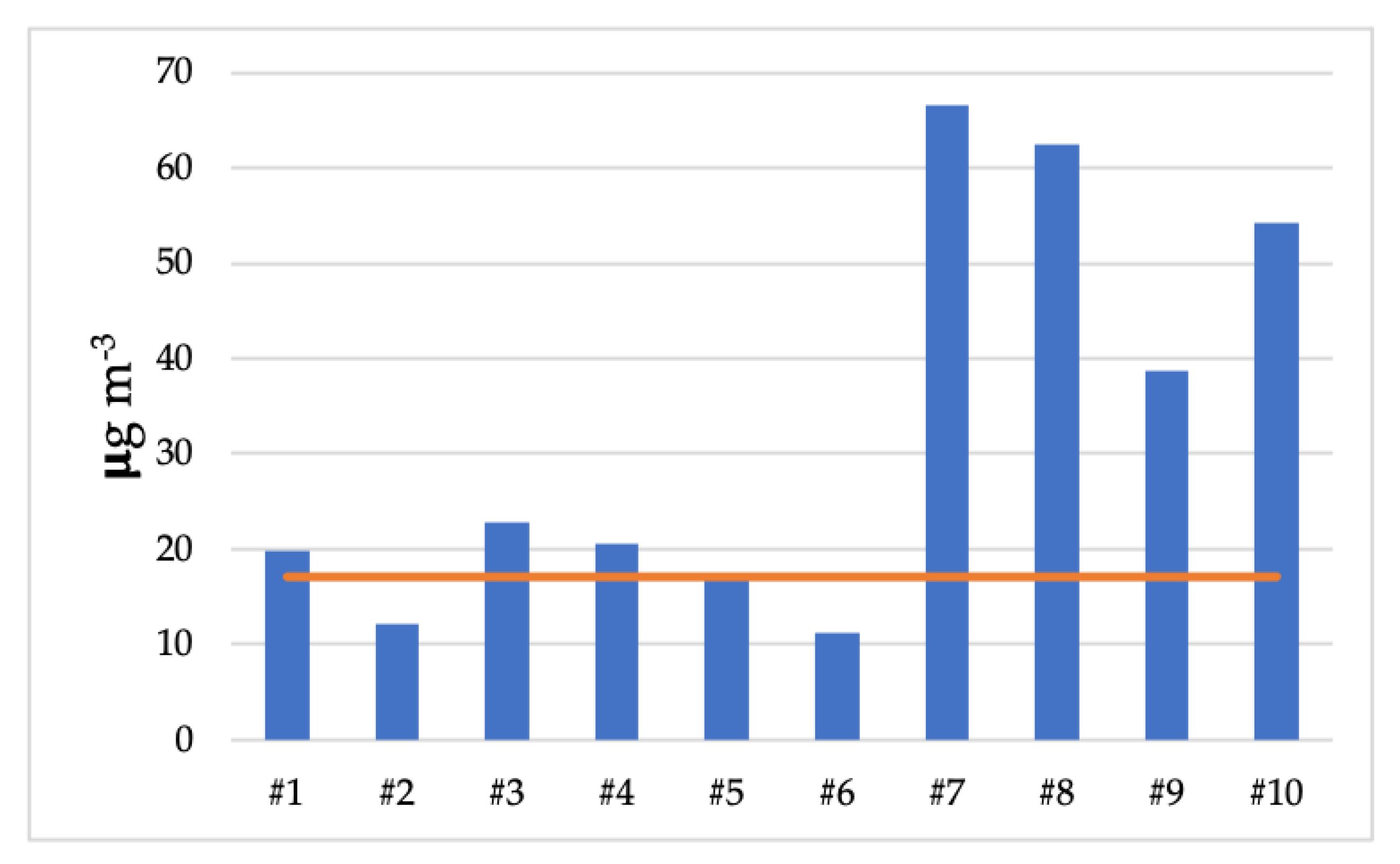 The Presence of Aromatic Substances in Incense: Determining Indoor Air ...