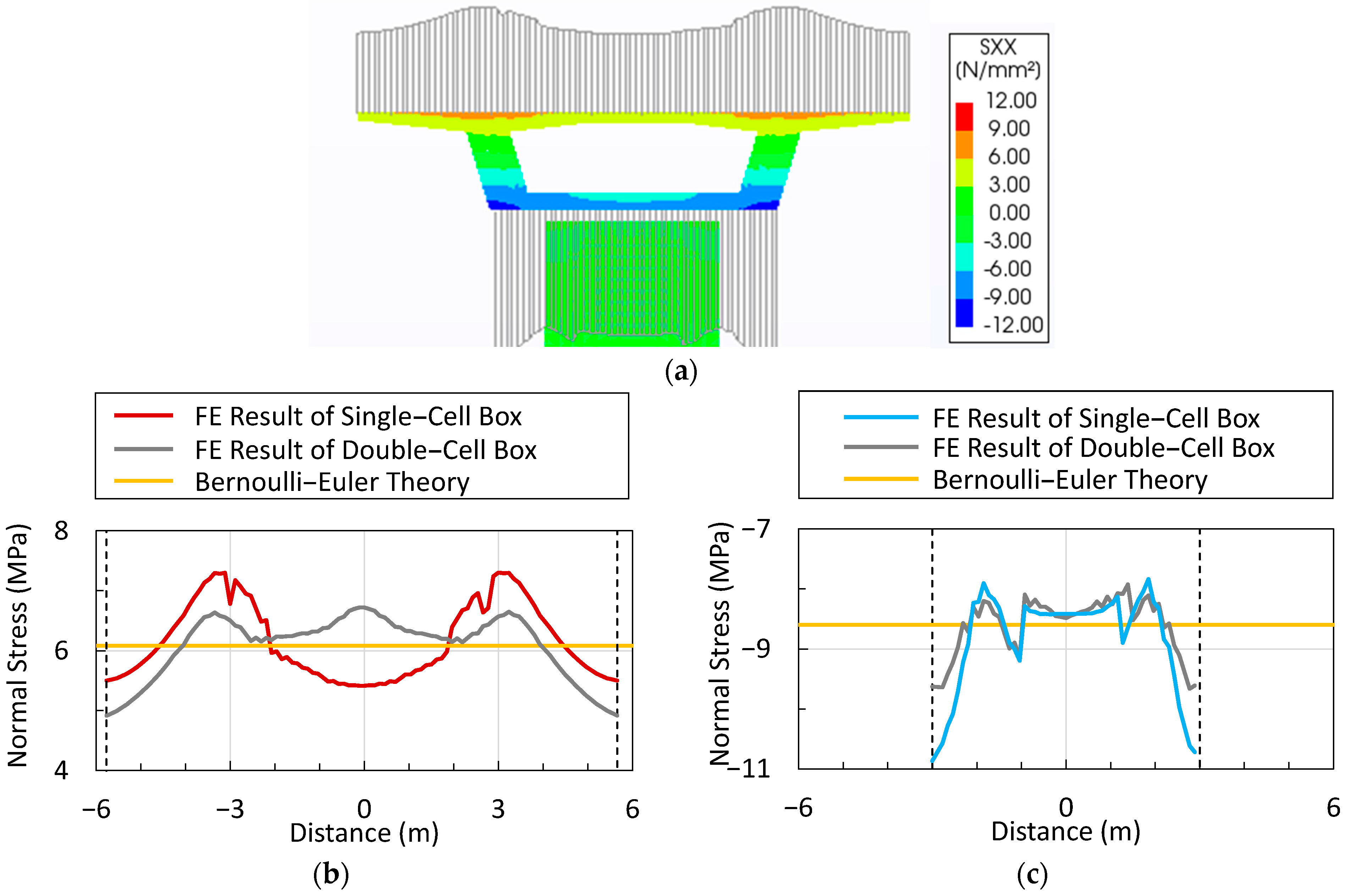 Development and Application of Digital Twin–BIM Technology for Bridge ...