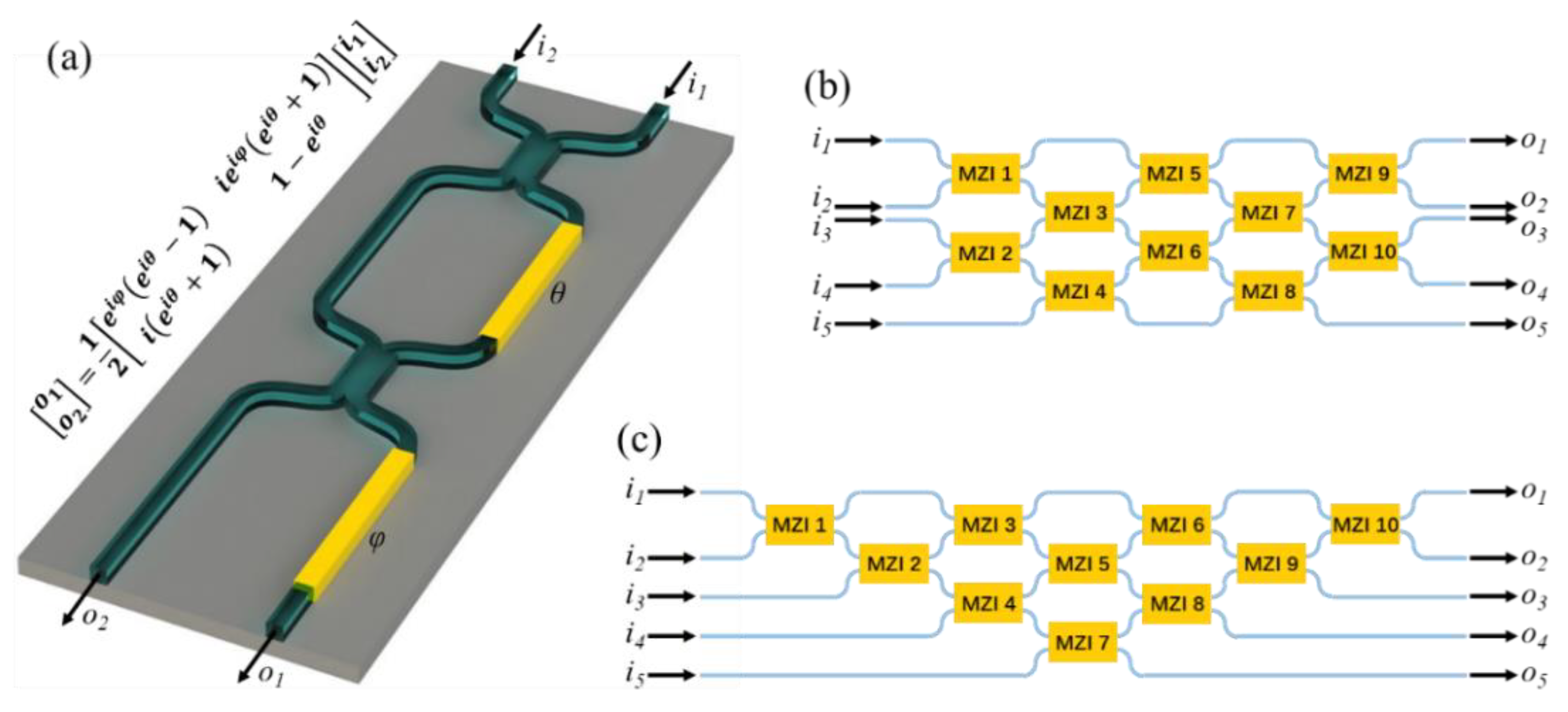 Optical Convolutional Neural Networks: Methodology and Advances ...