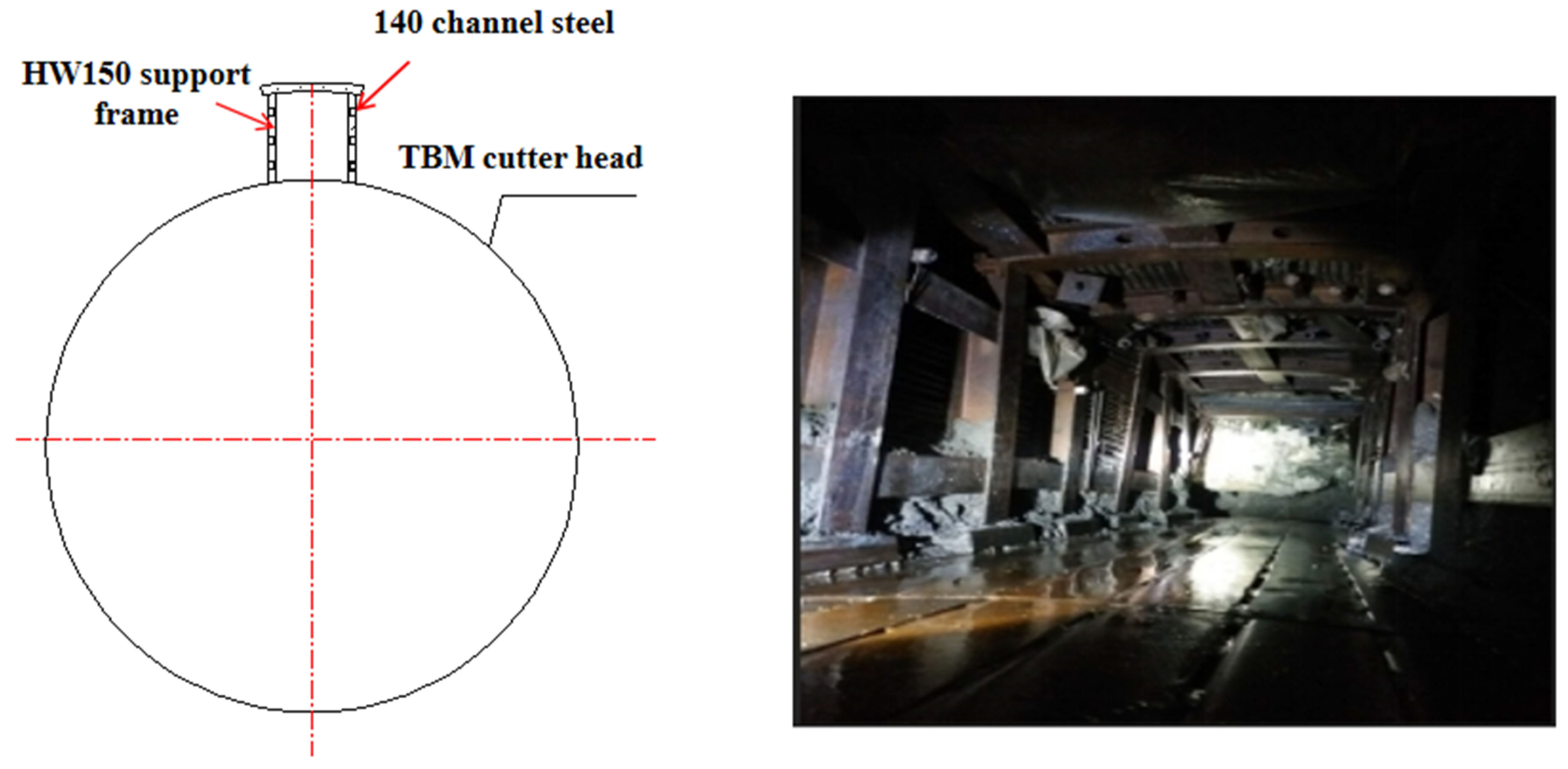 Key Technology of TBM Excavation in Soft and Broken Surrounding Rock | MDPI