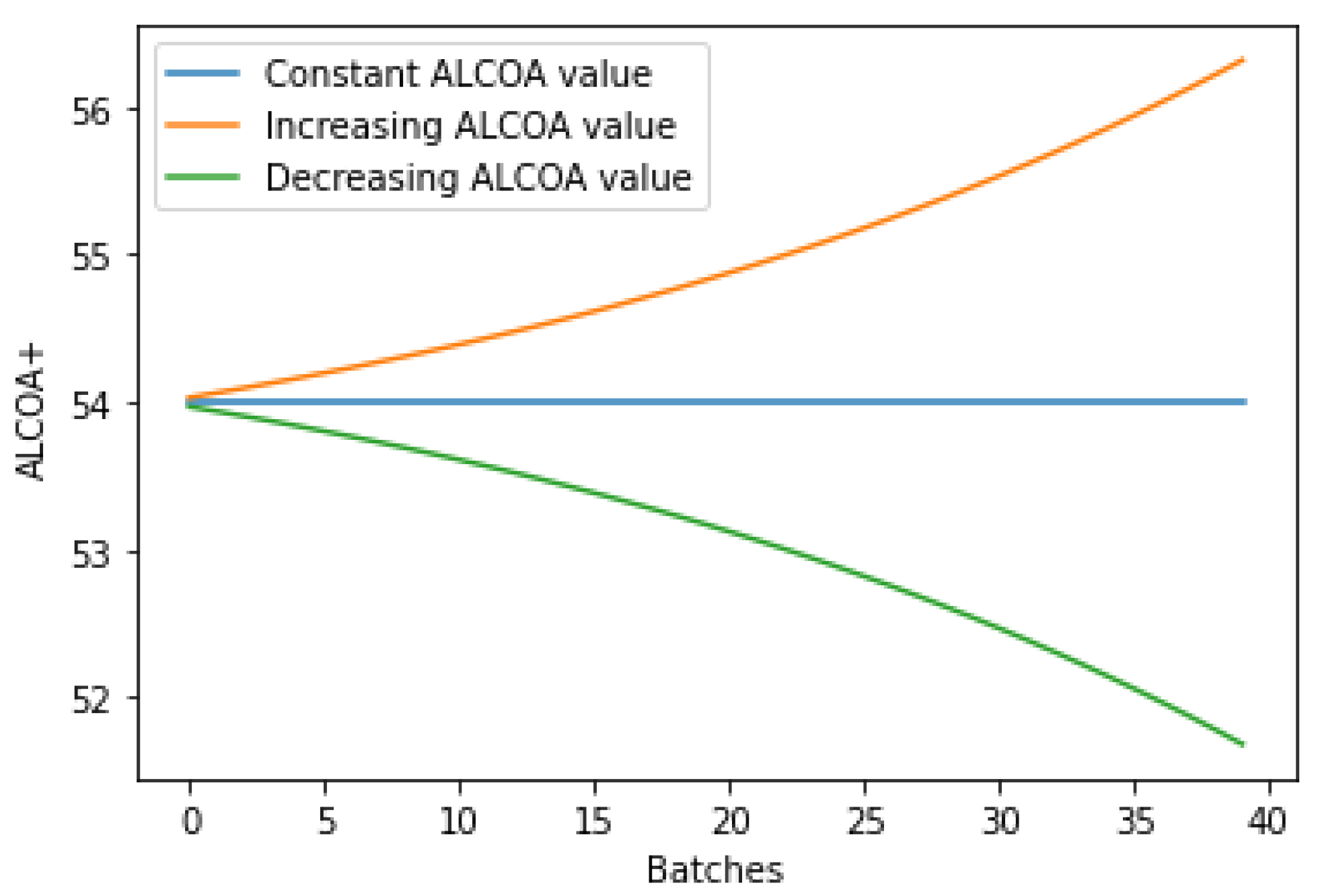 Deep Transformers for Computing and Predicting ALCOA+Data Integrity ...