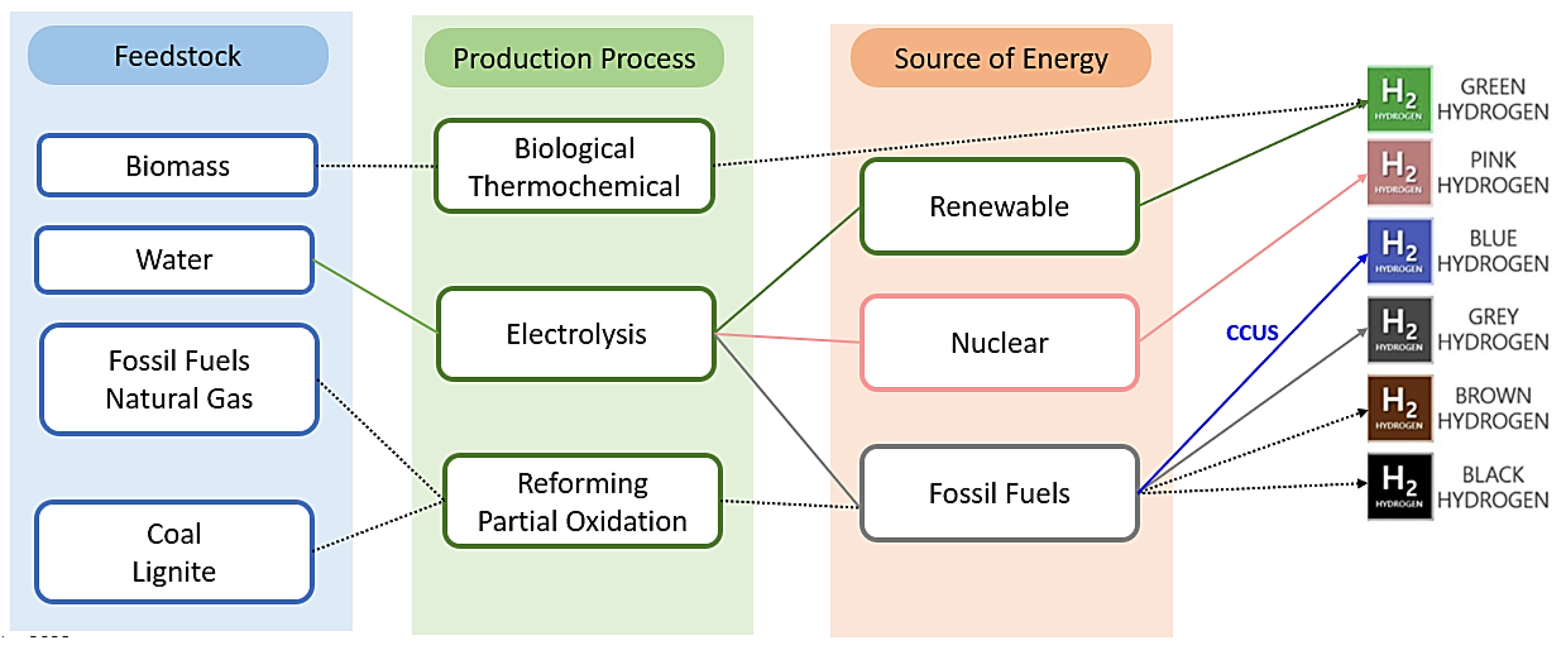 How Green Hydrogen and Ammonia Are Revolutionizing the Future of Energy ...