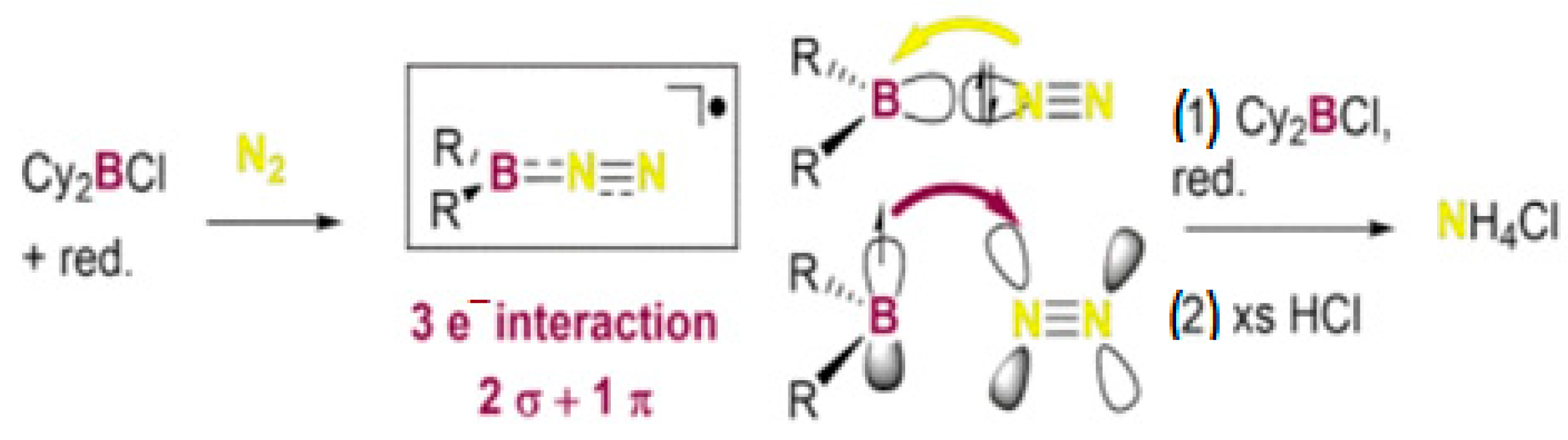 How Green Hydrogen and Ammonia Are Revolutionizing the Future of Energy ...