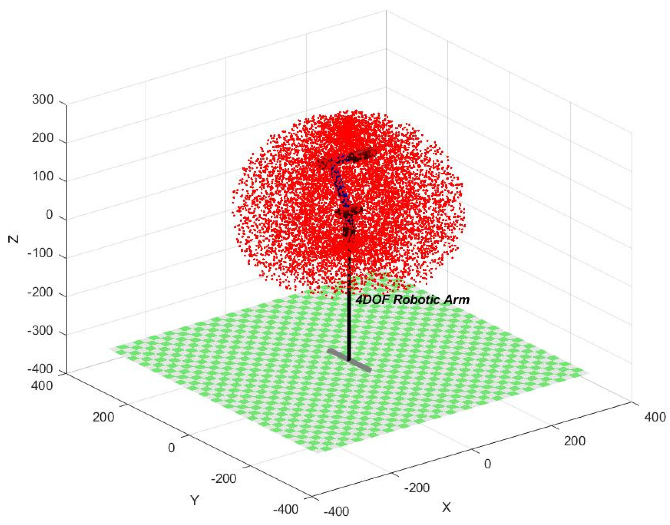 Design of a Four-Axis Robot Arm System Based on Machine Vision | MDPI