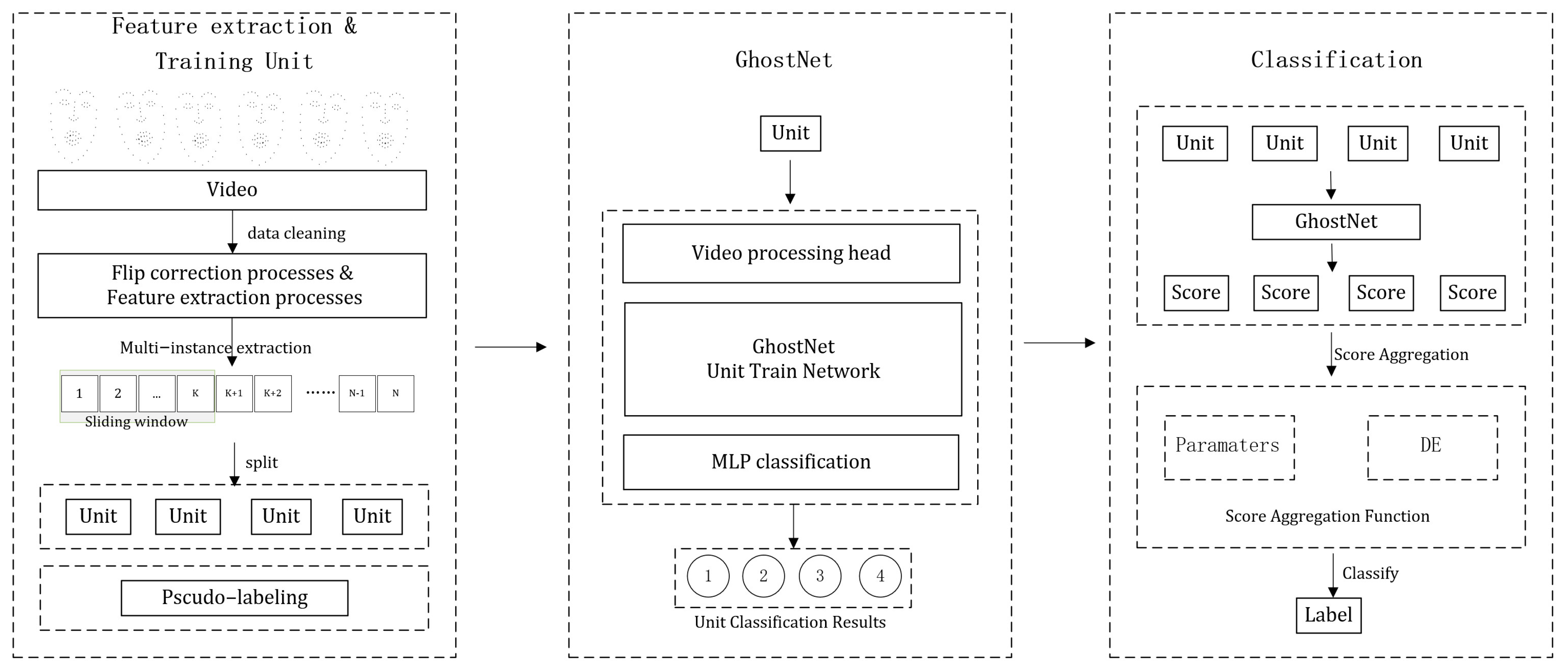 A Depression Recognition Method Based on the Alteration of Video ...