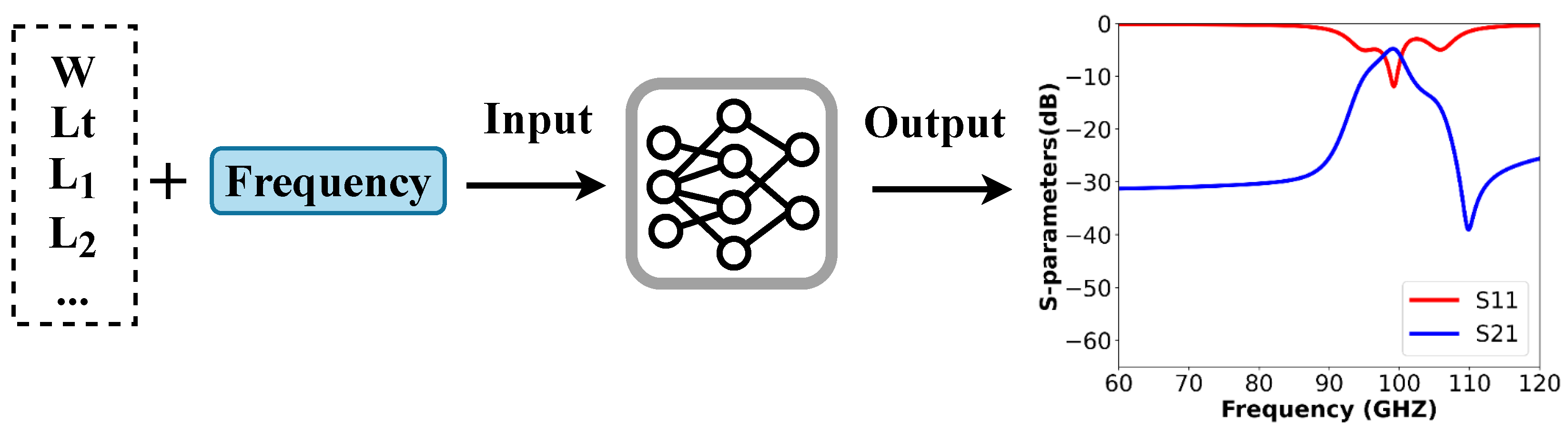 Intelligent Design of Hairpin Filters Based on Artificial Neural ...