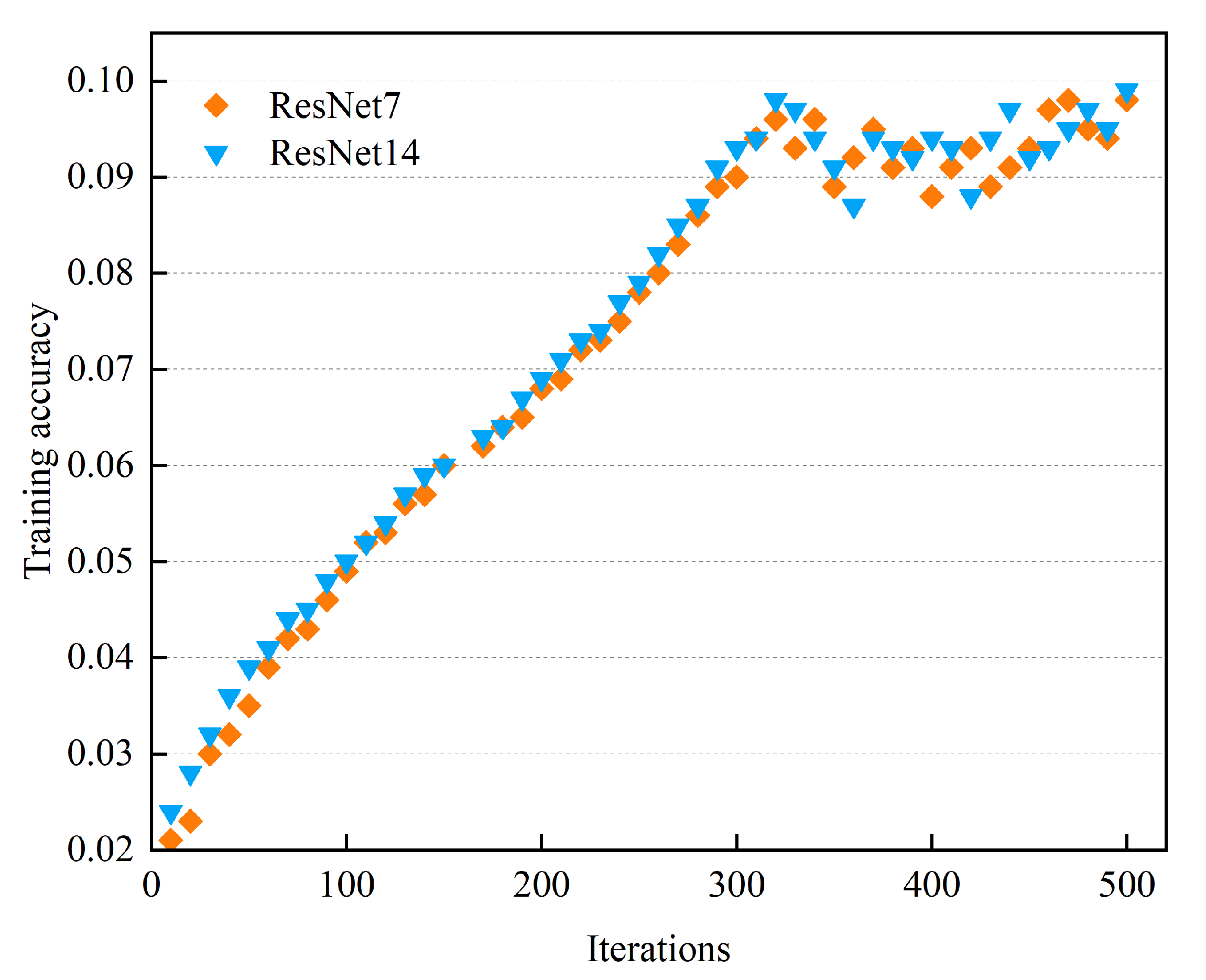 Convolutional-Neural-Network-Based Hexagonal Quantum Error Correction Decoder | MDPI