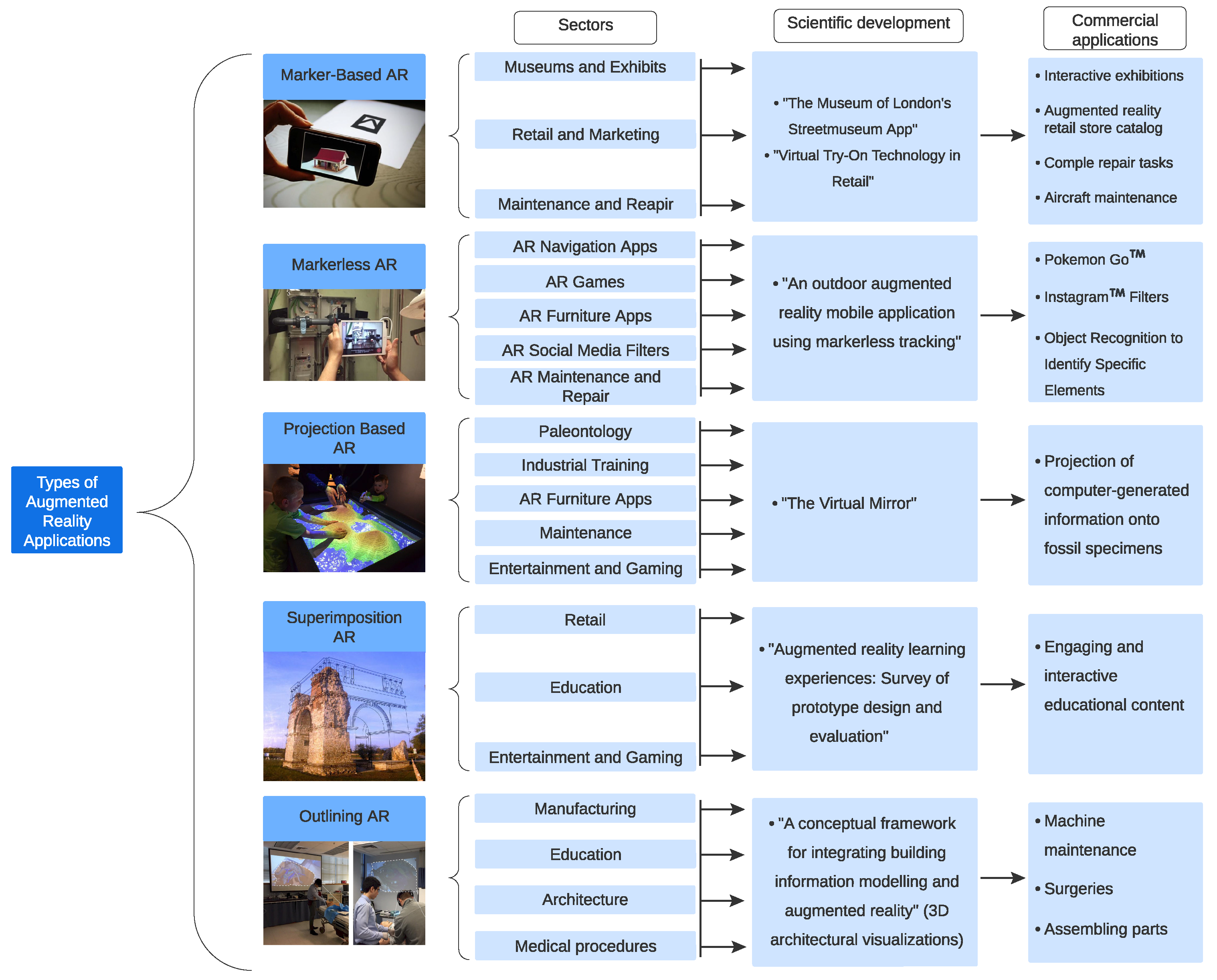 Augmented Reality: Survey | MDPI