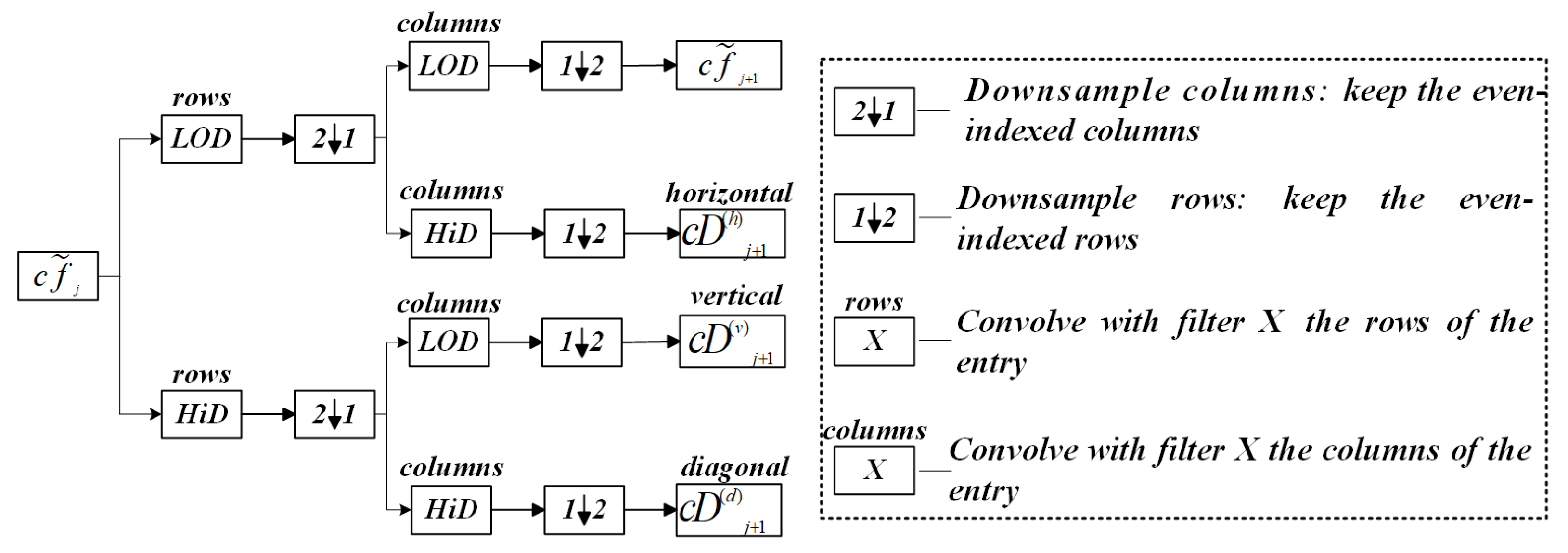 A Novel and Optimized Sine–Cosine Transform Wavelet Threshold Denoising ...