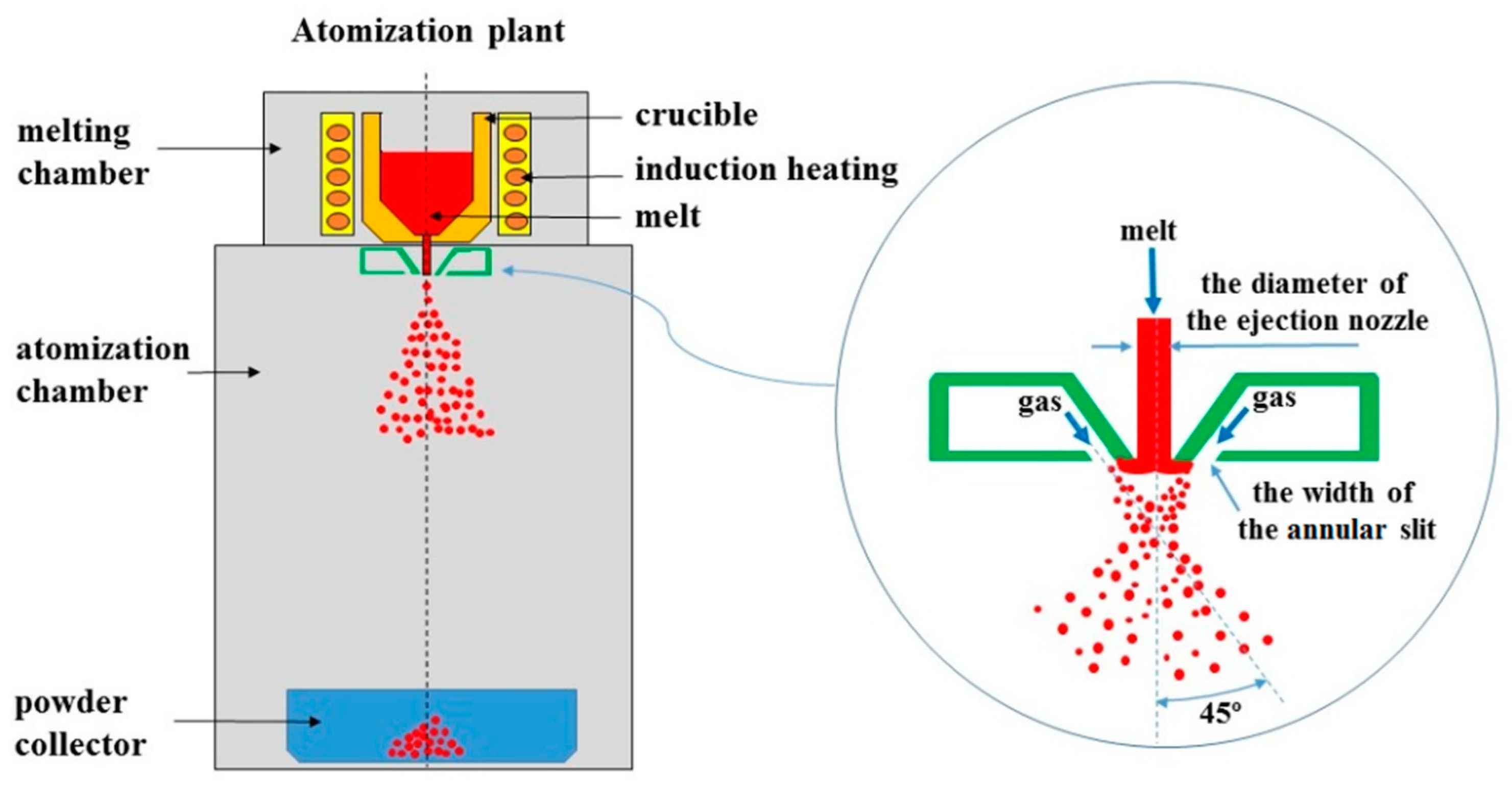 The Influence of Preparation Parameters on the Morphology and Magnetic ...
